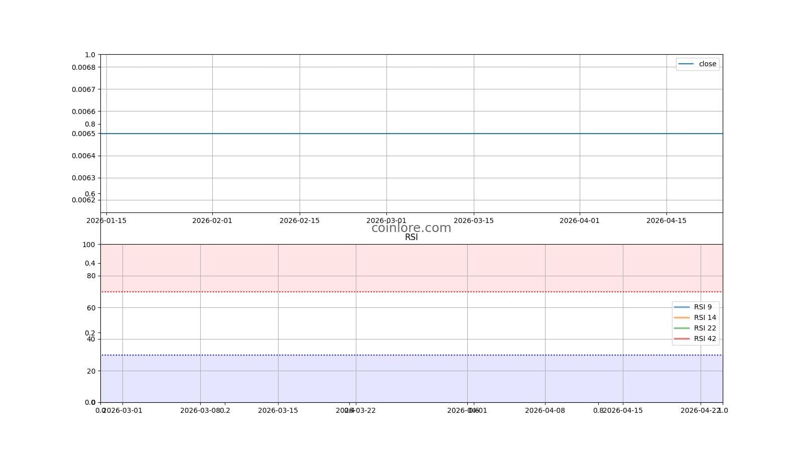 Mytrade RSI indicator