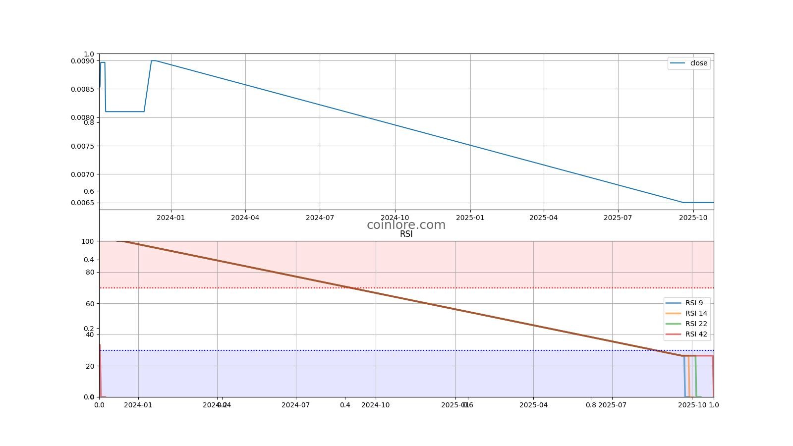 Mytrade RSI indicator
