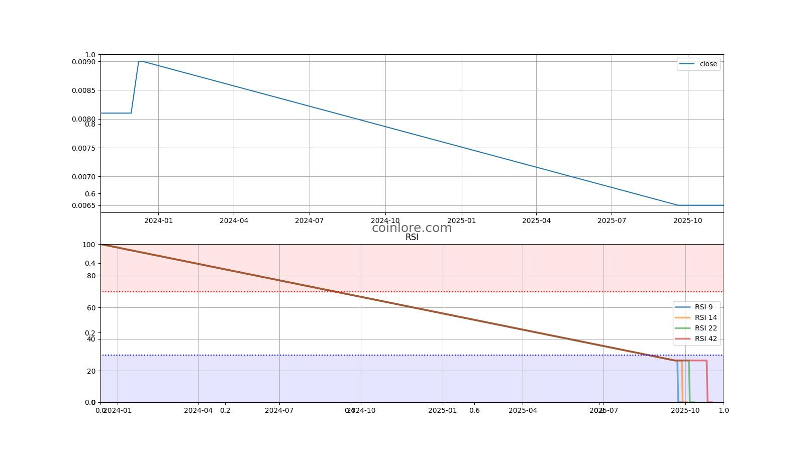 Mytrade RSI indicator
