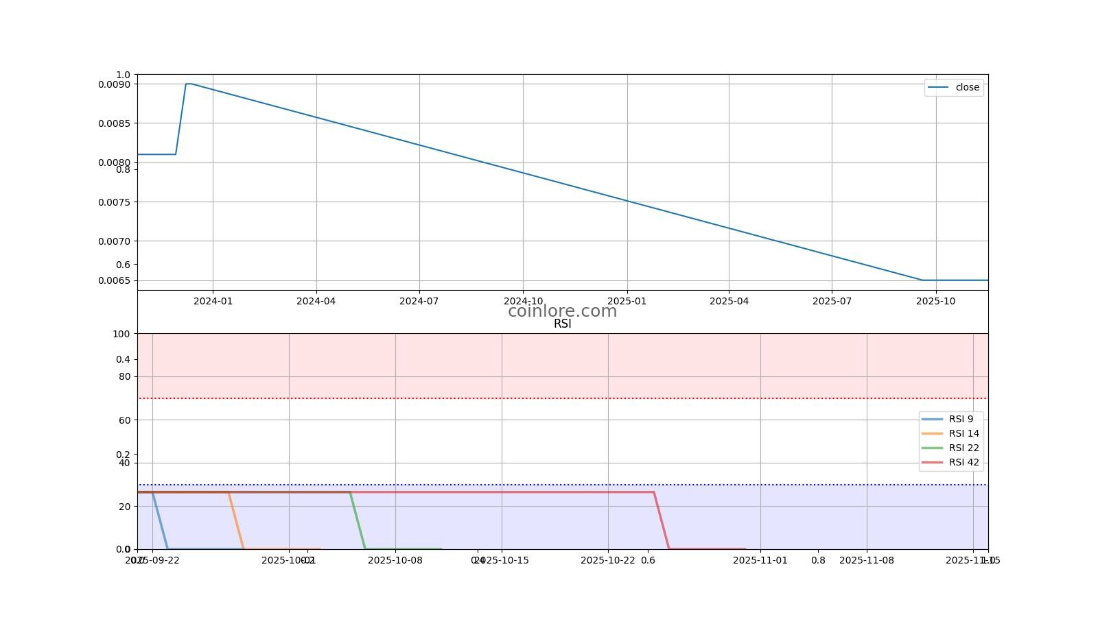 Mytrade RSI indicator