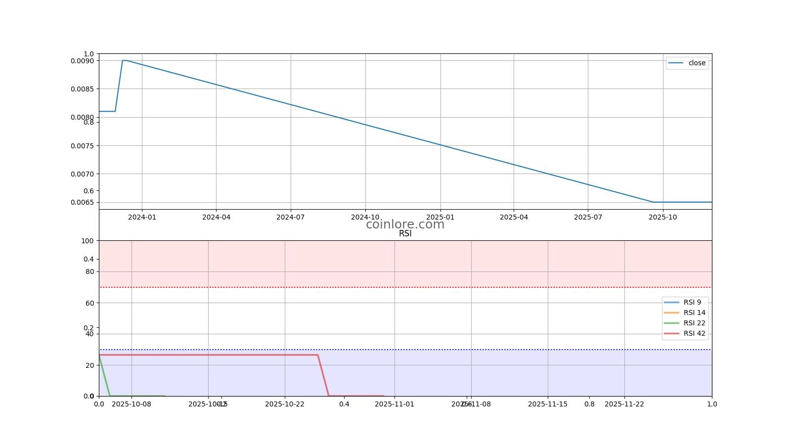 Mytrade RSI indicator