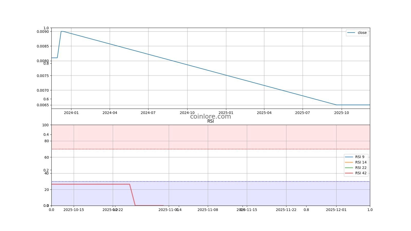 Mytrade RSI indicator