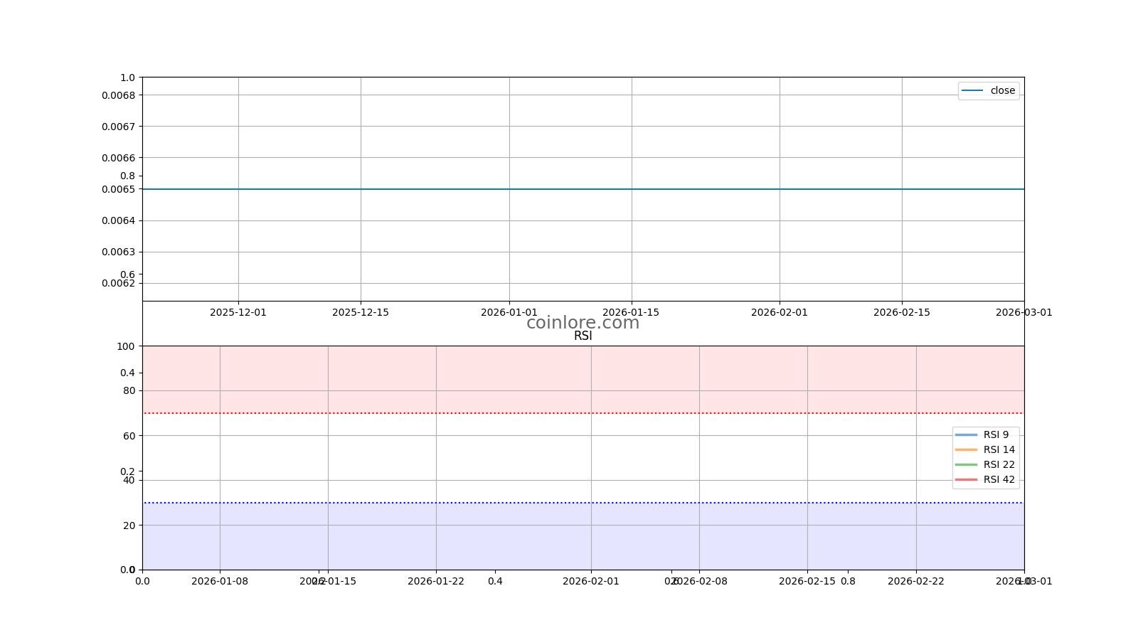 Mytrade RSI indicator