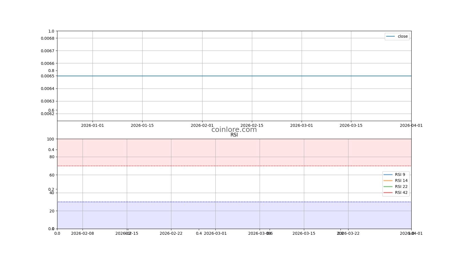 Mytrade RSI indicator