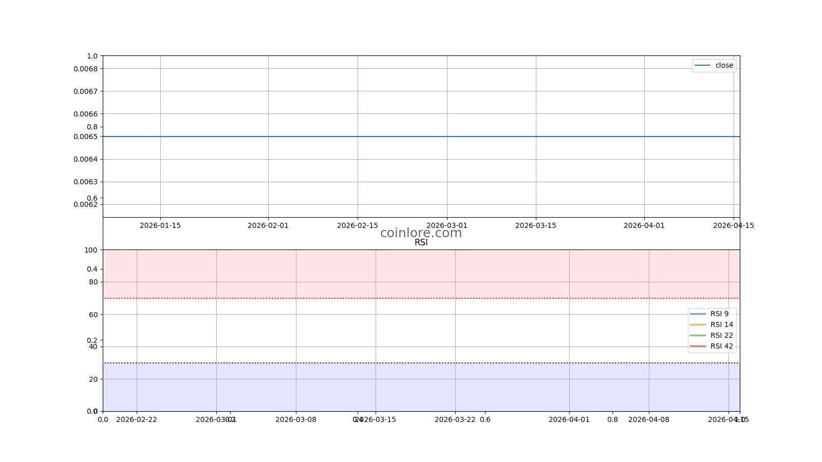 Mytrade RSI indicator