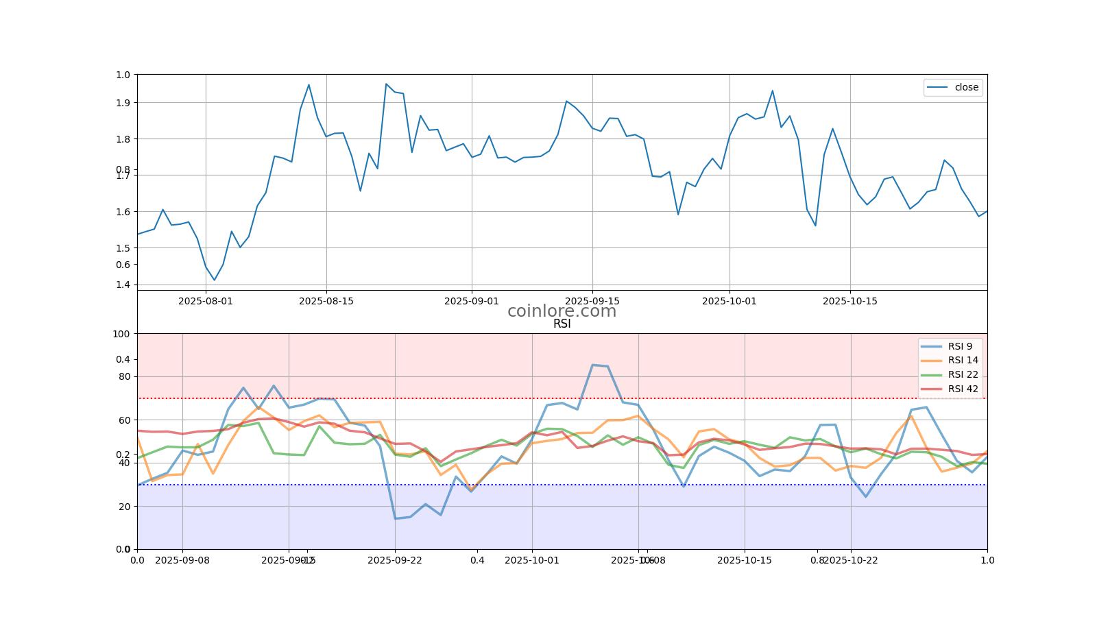 N3RD Finance RSI indicator