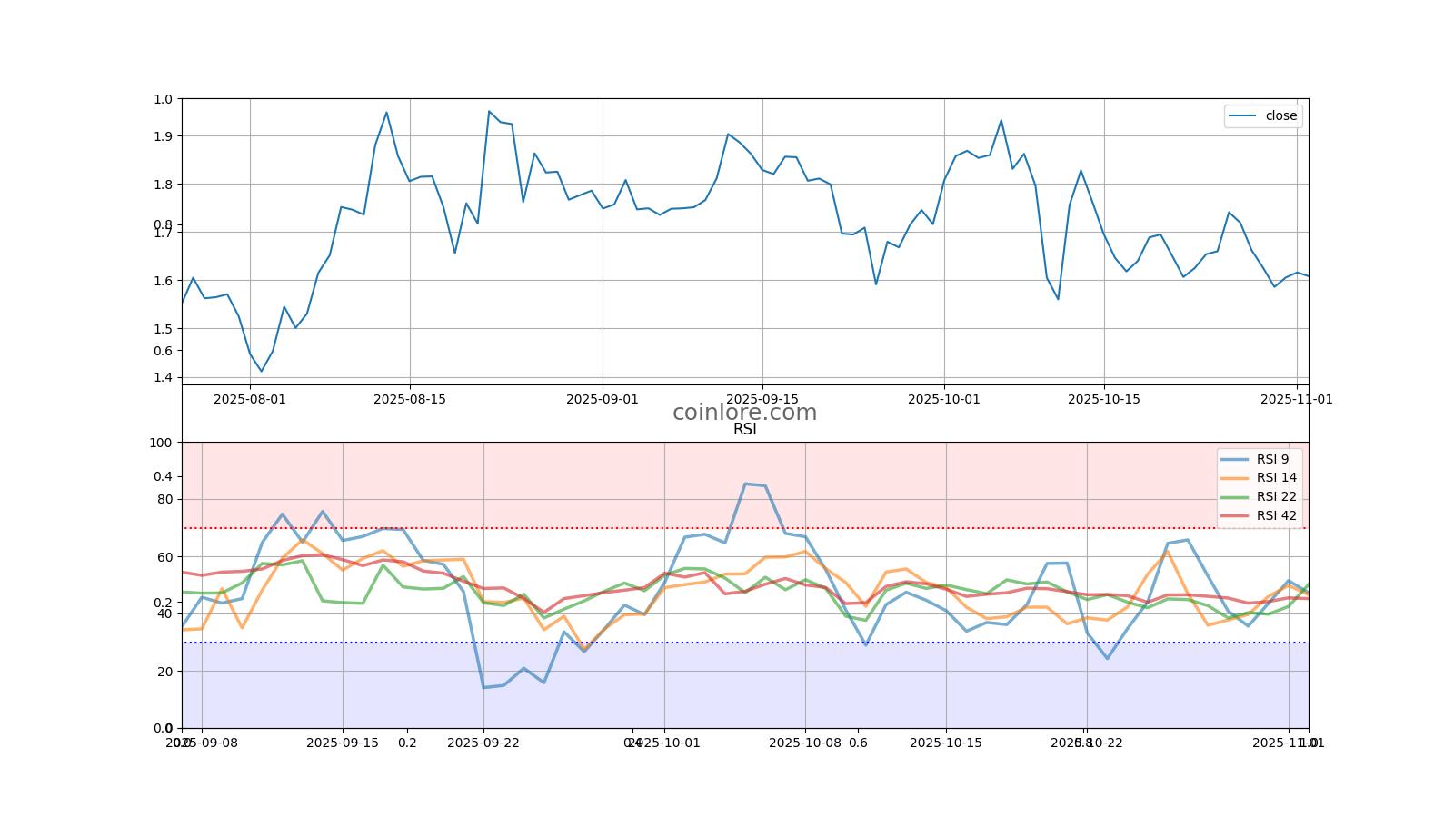 N3RD Finance RSI indicator