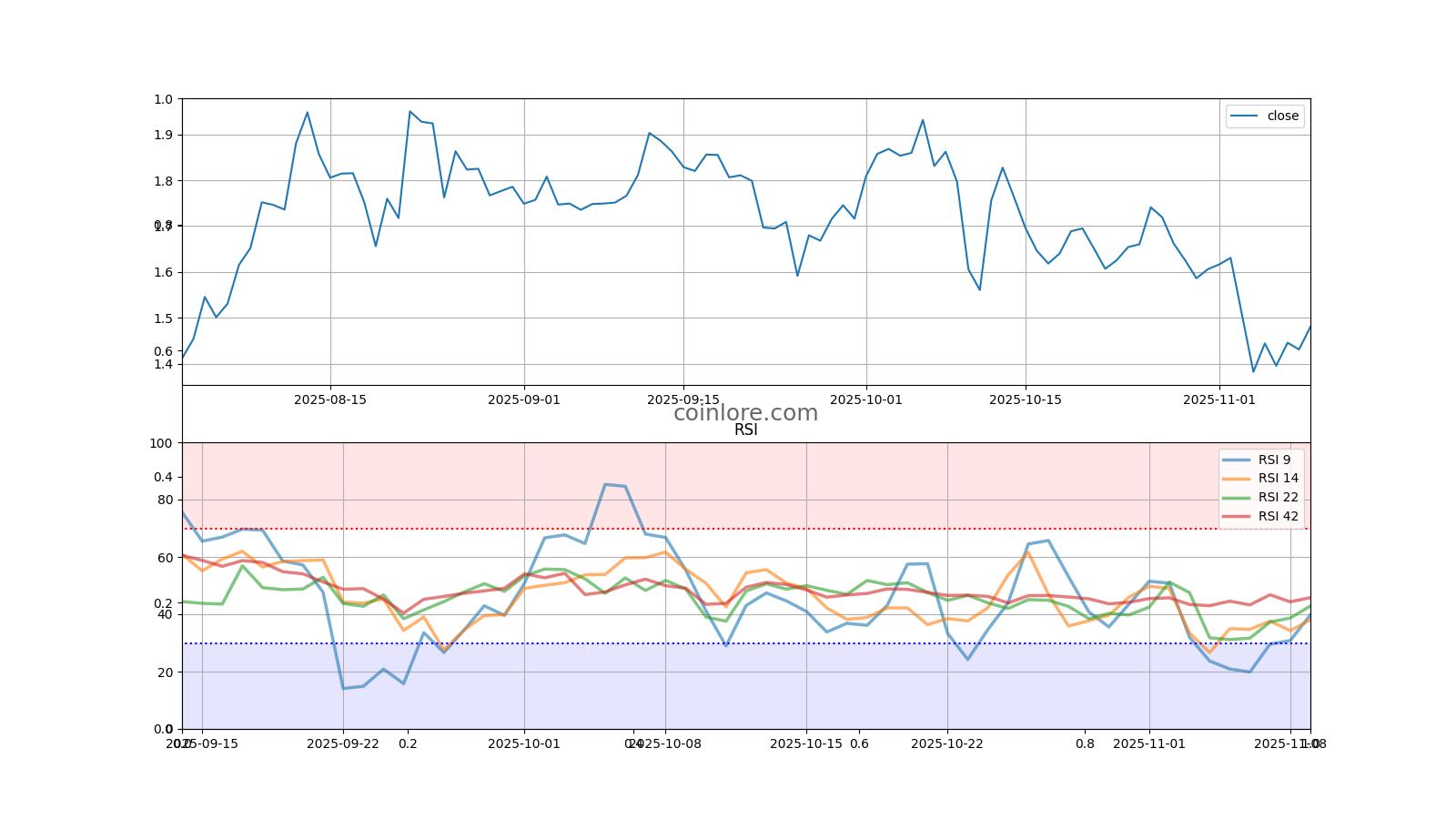 N3RD Finance RSI indicator
