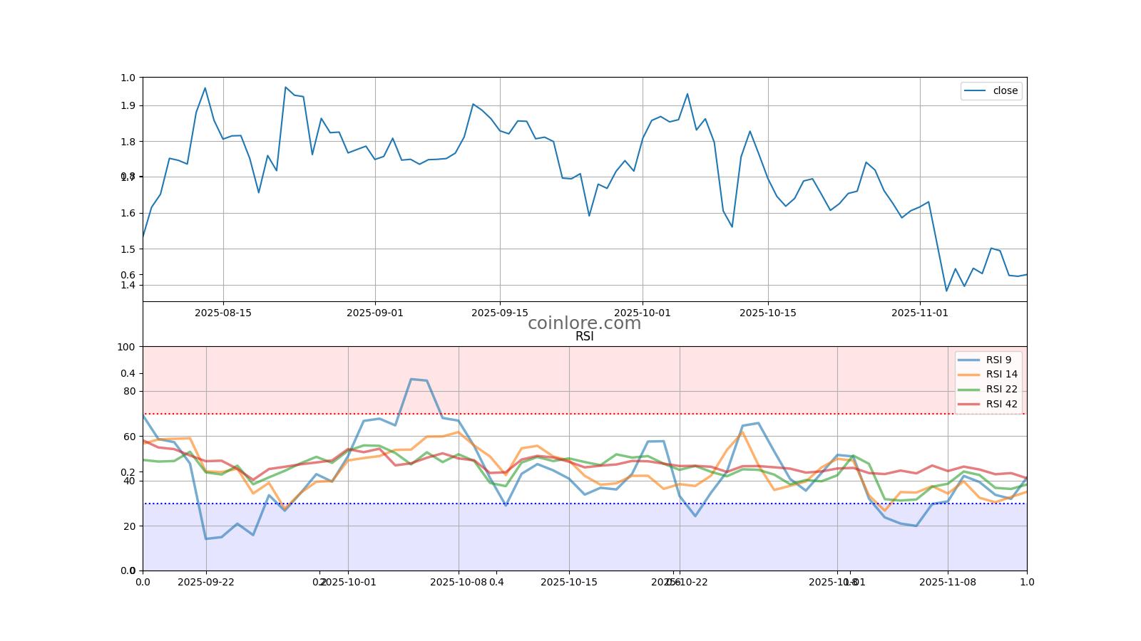 N3RD Finance RSI indicator