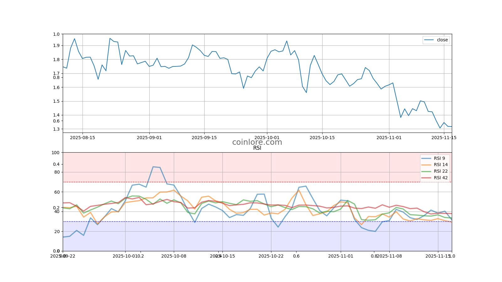N3RD Finance RSI indicator