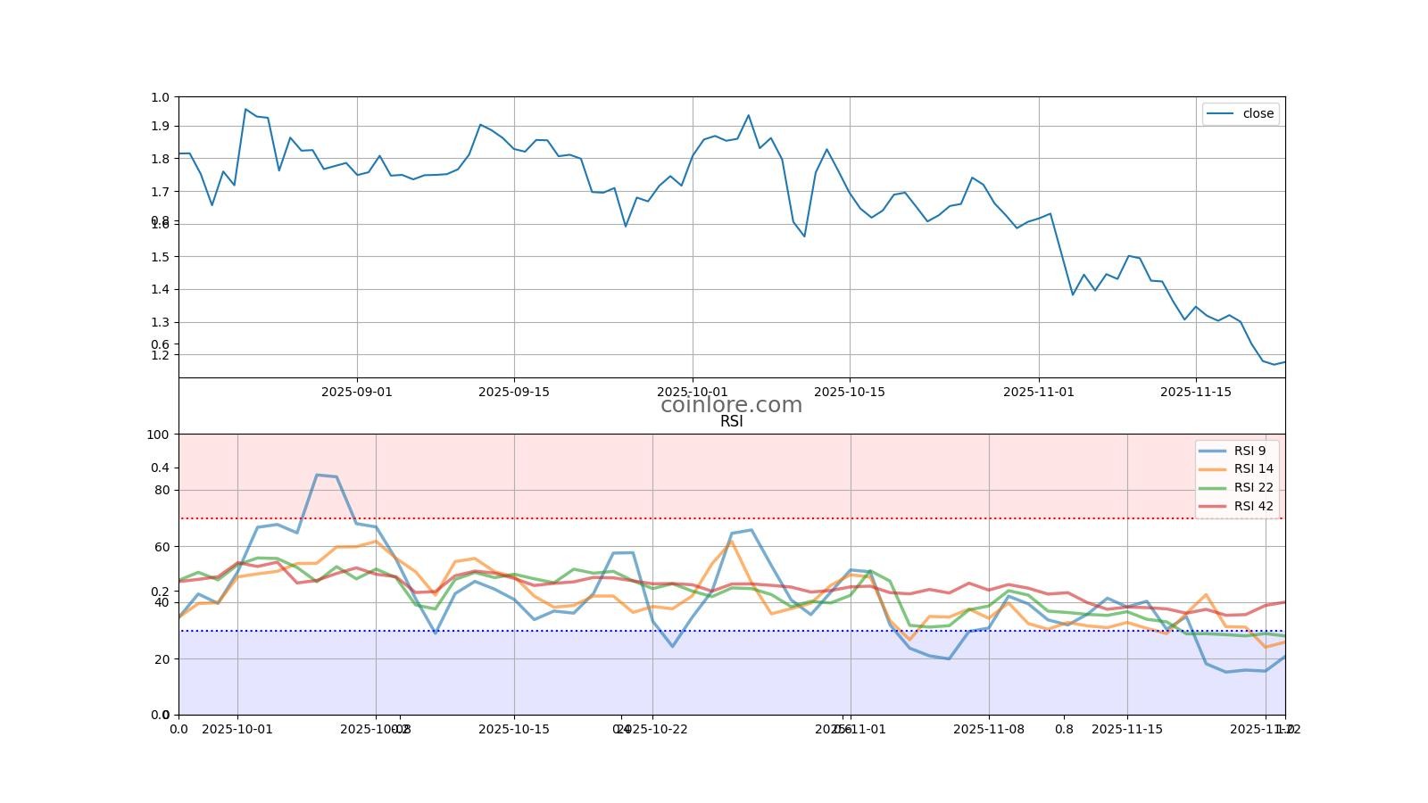 N3RD Finance RSI indicator