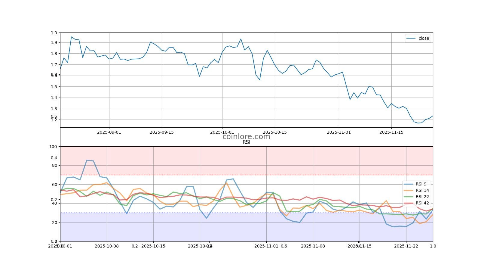 N3RD Finance RSI indicator