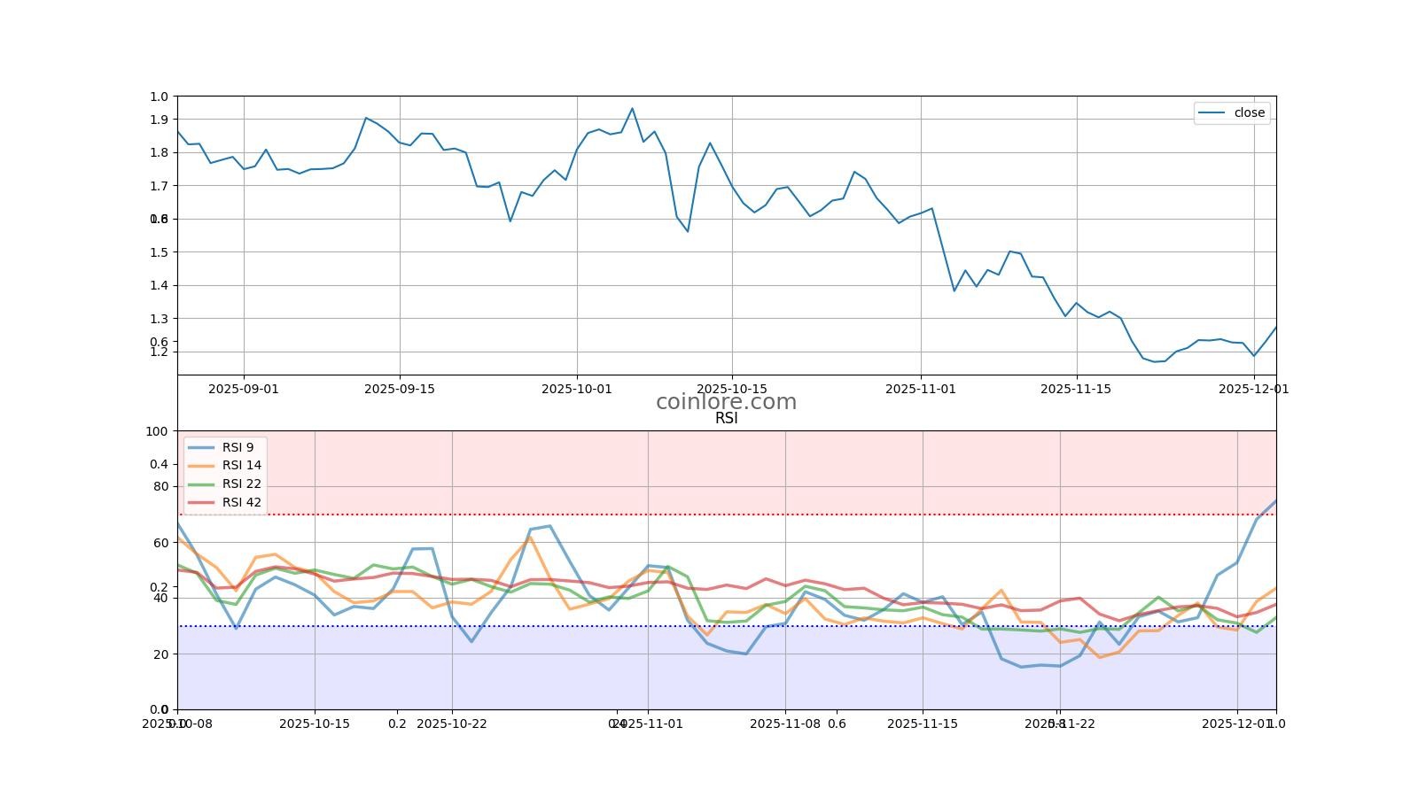 N3RD Finance RSI indicator