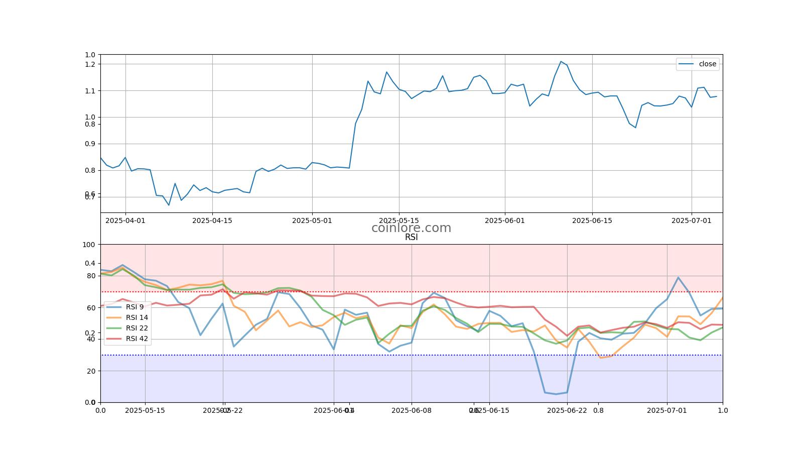 N3RD Finance RSI indicator
