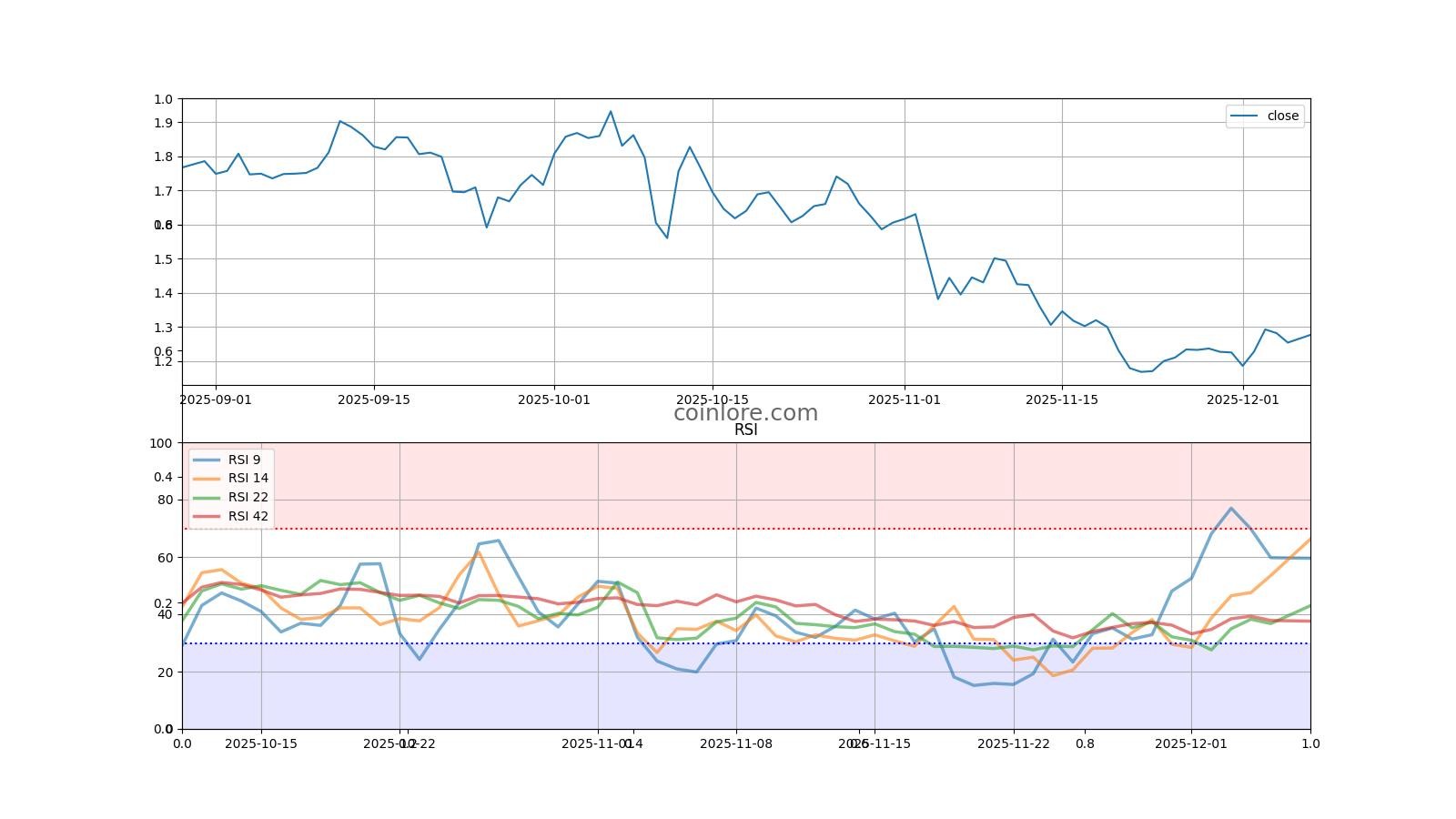 N3RD Finance RSI indicator