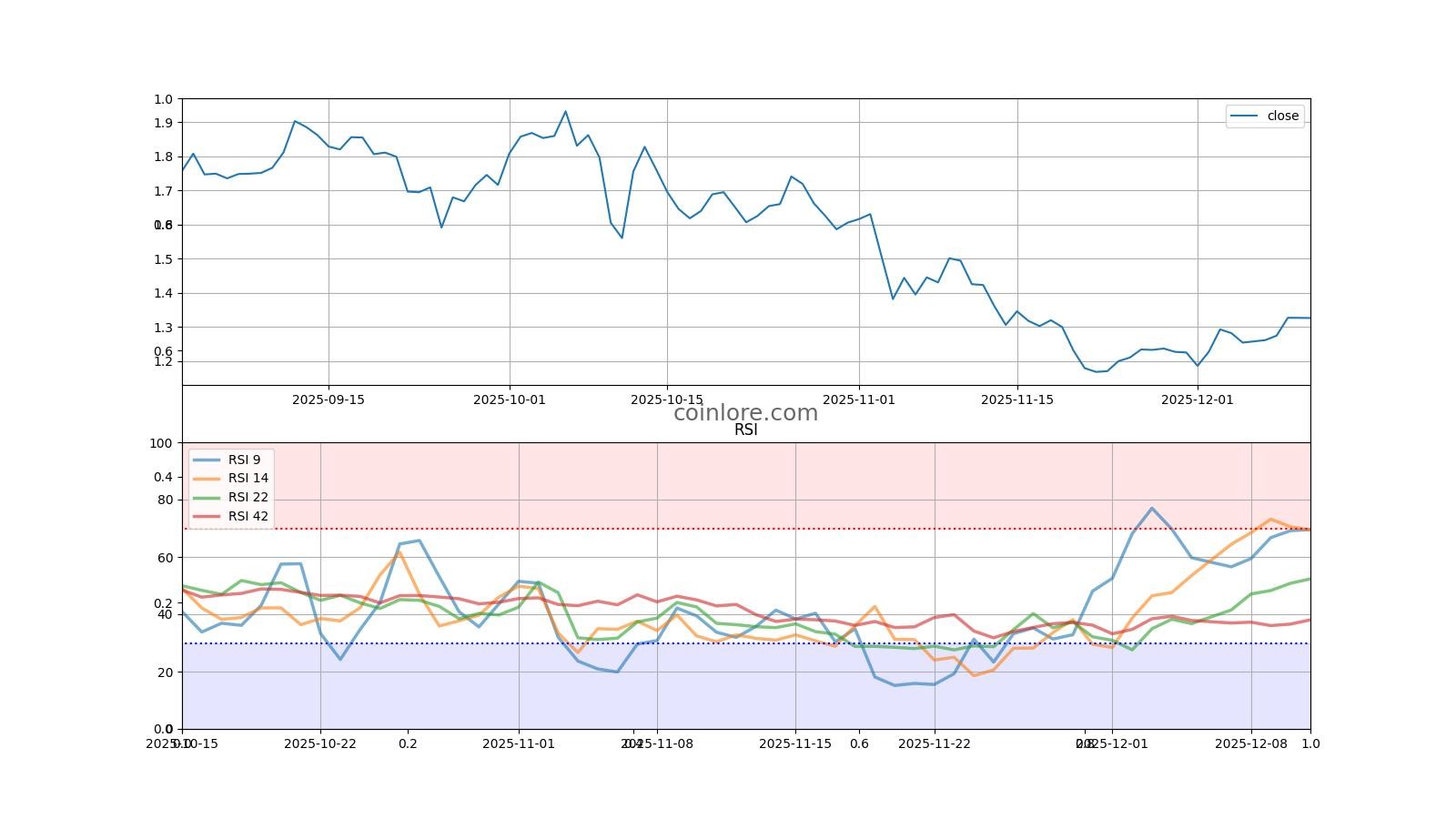 N3RD Finance RSI indicator