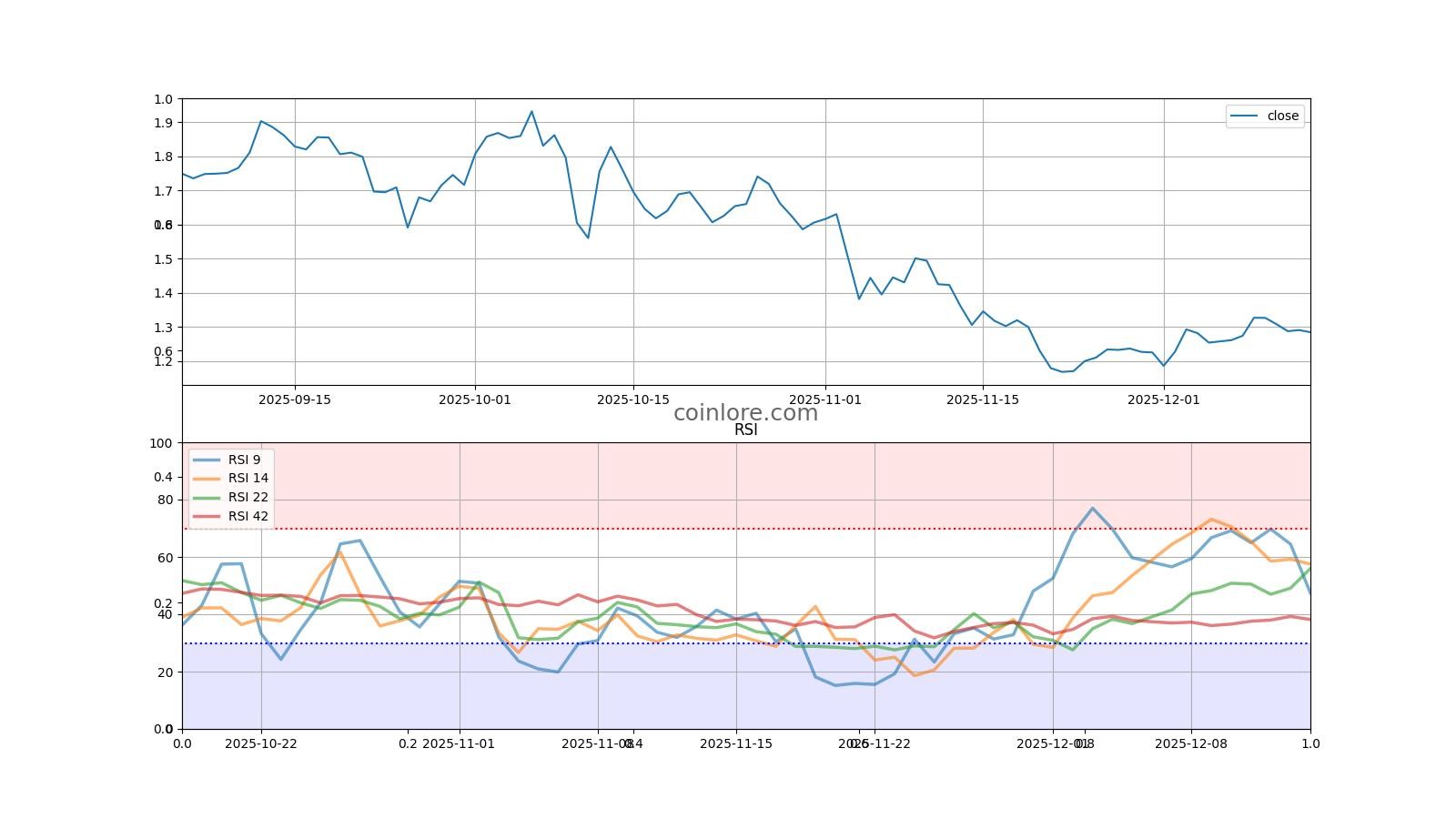 N3RD Finance RSI indicator