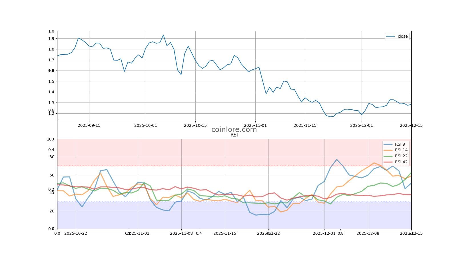 N3RD Finance RSI indicator