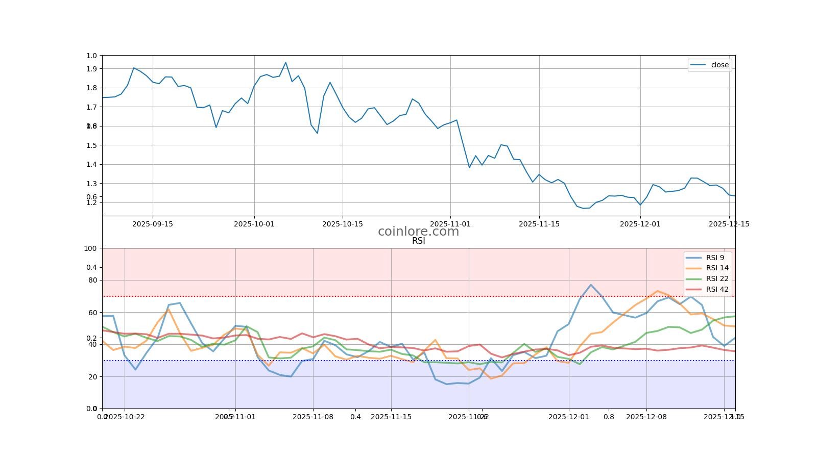 N3RD Finance RSI indicator
