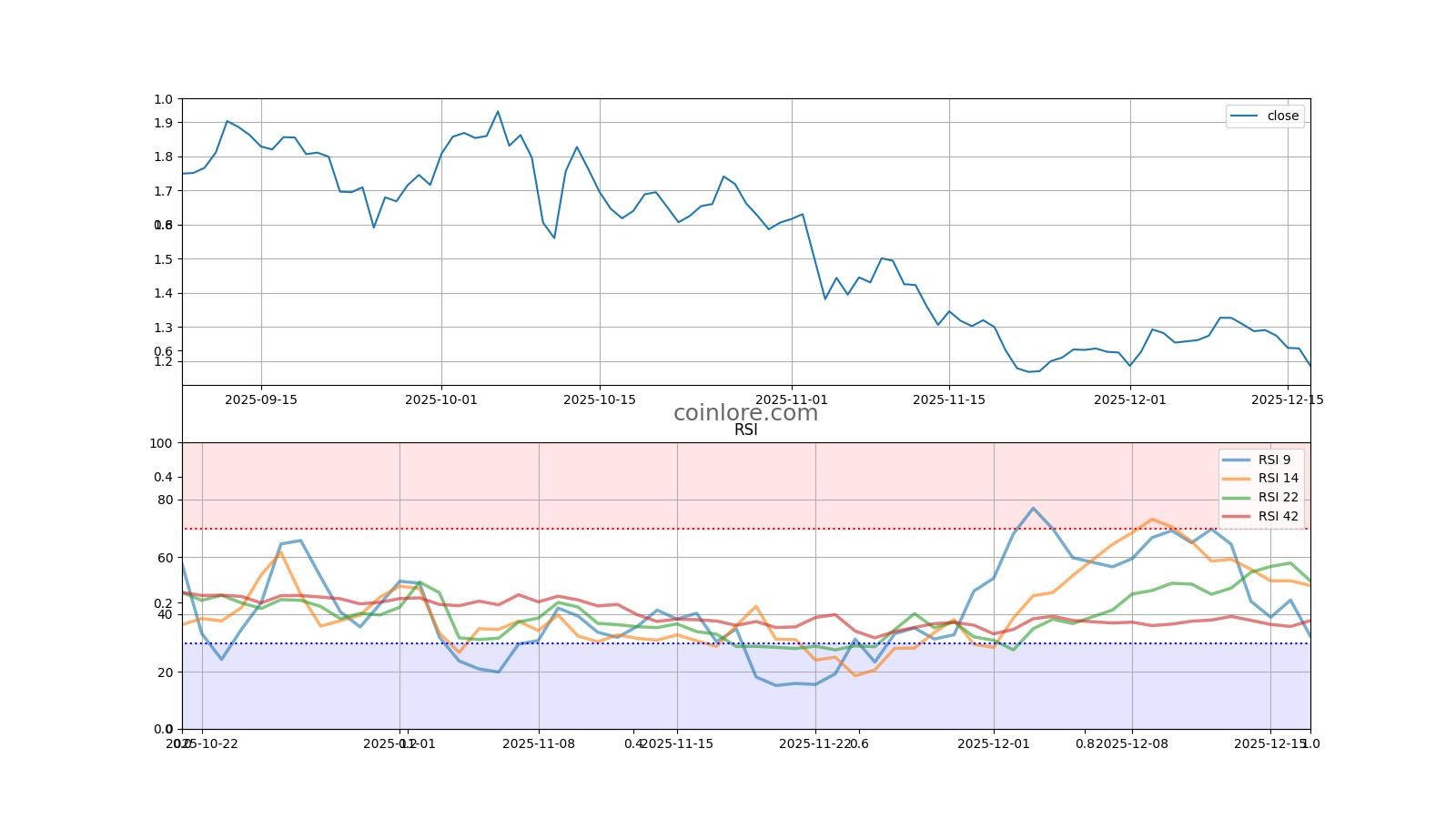 N3RD Finance RSI indicator