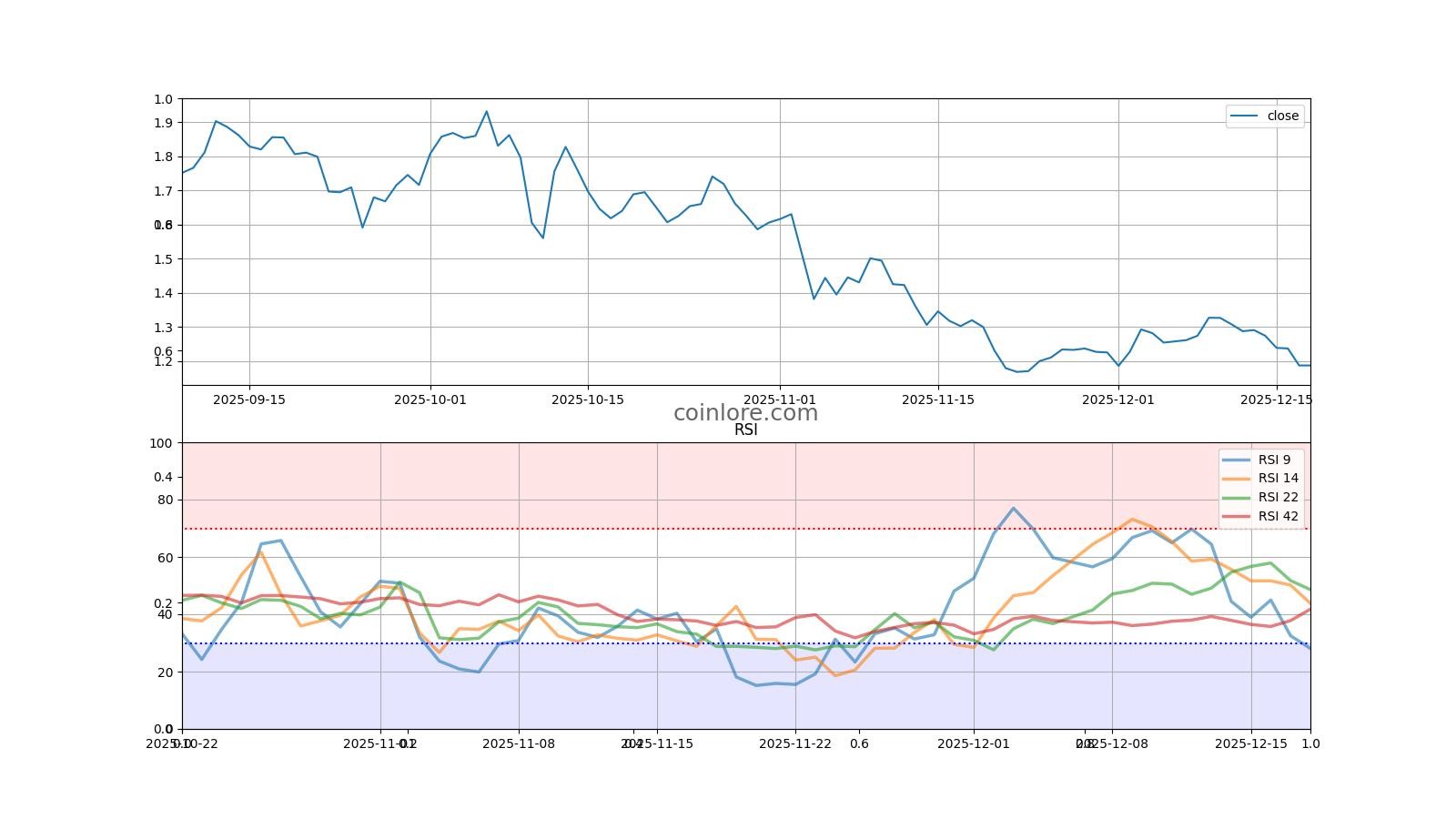 N3RD Finance RSI indicator