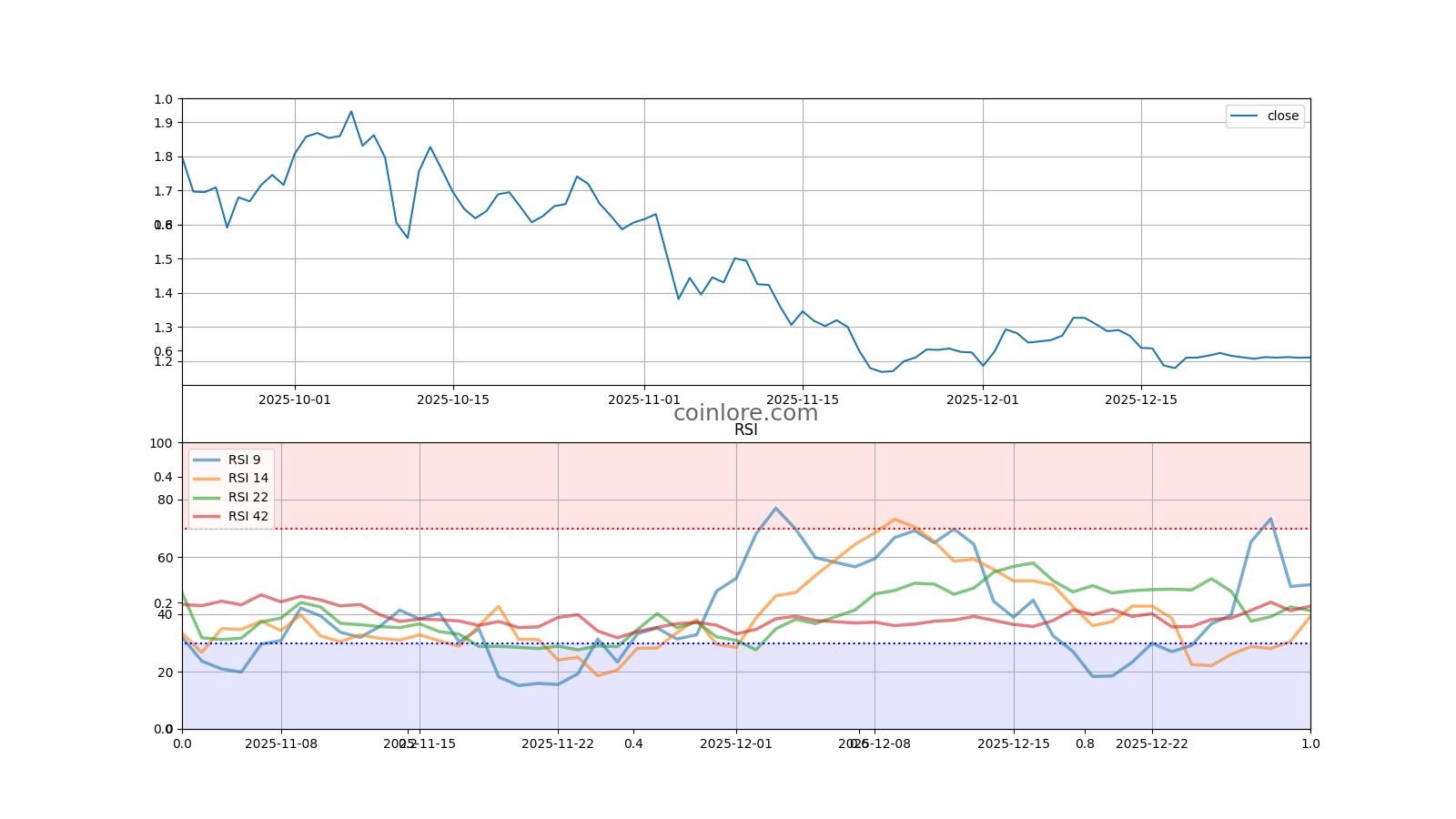N3RD Finance RSI indicator