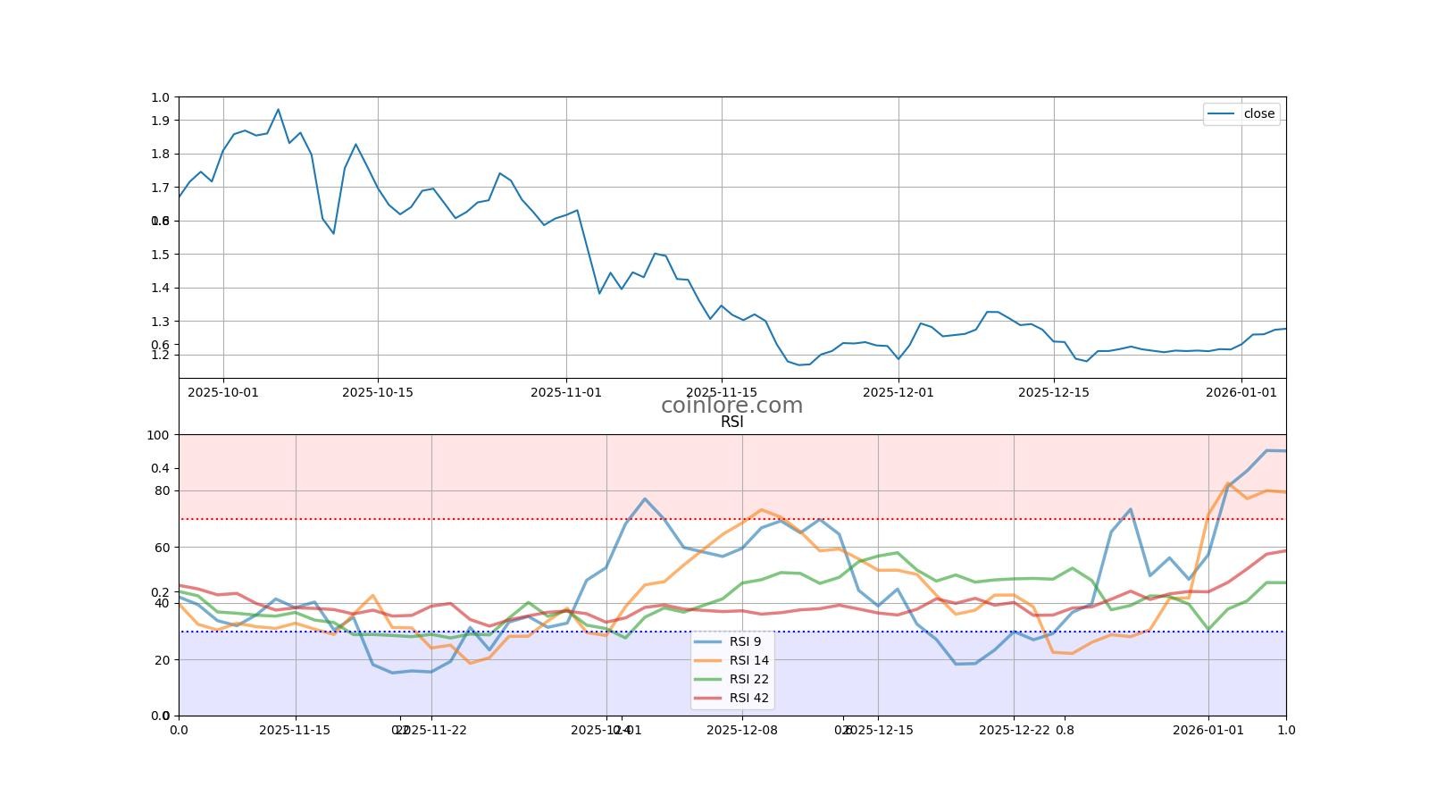 N3RD Finance RSI indicator