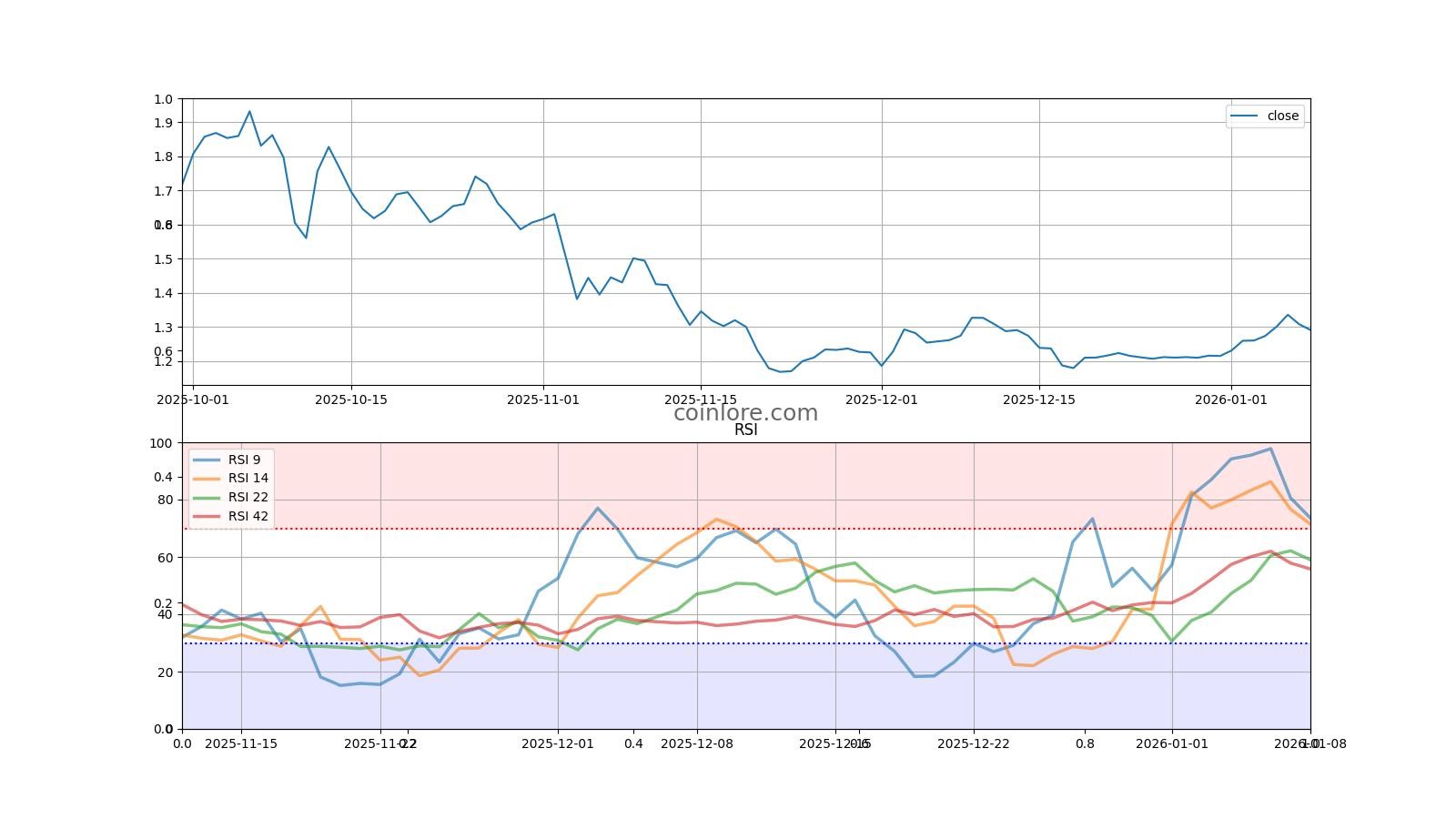 N3RD Finance RSI indicator