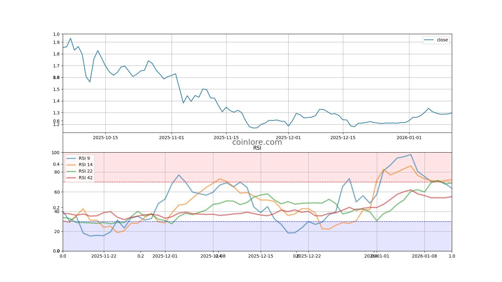 N3RD Finance RSI indicator