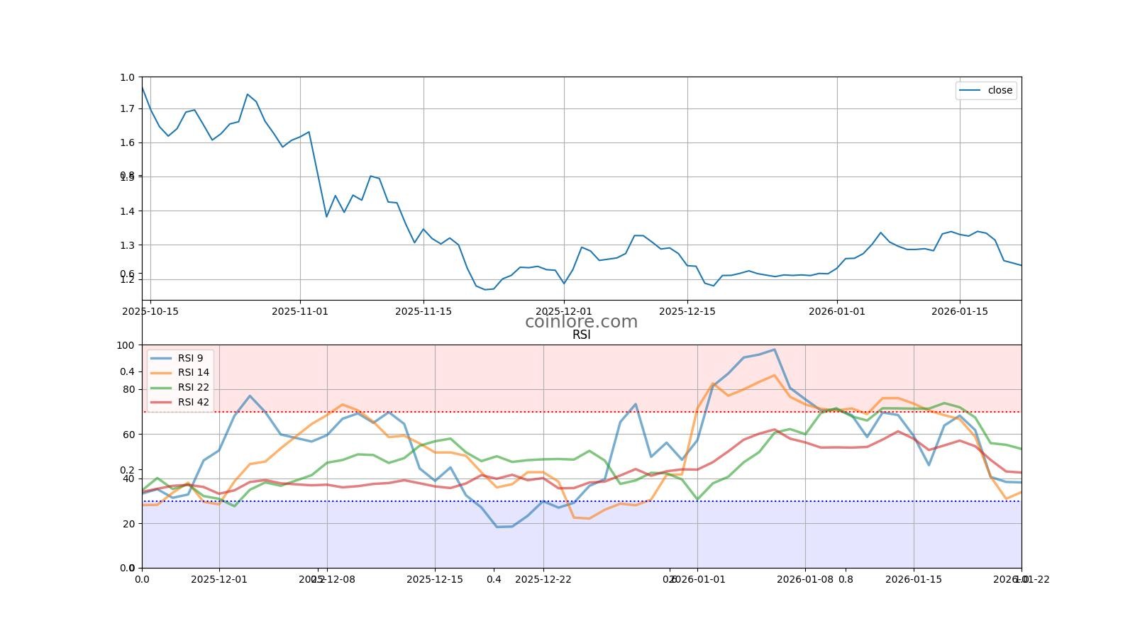 N3RD Finance RSI indicator