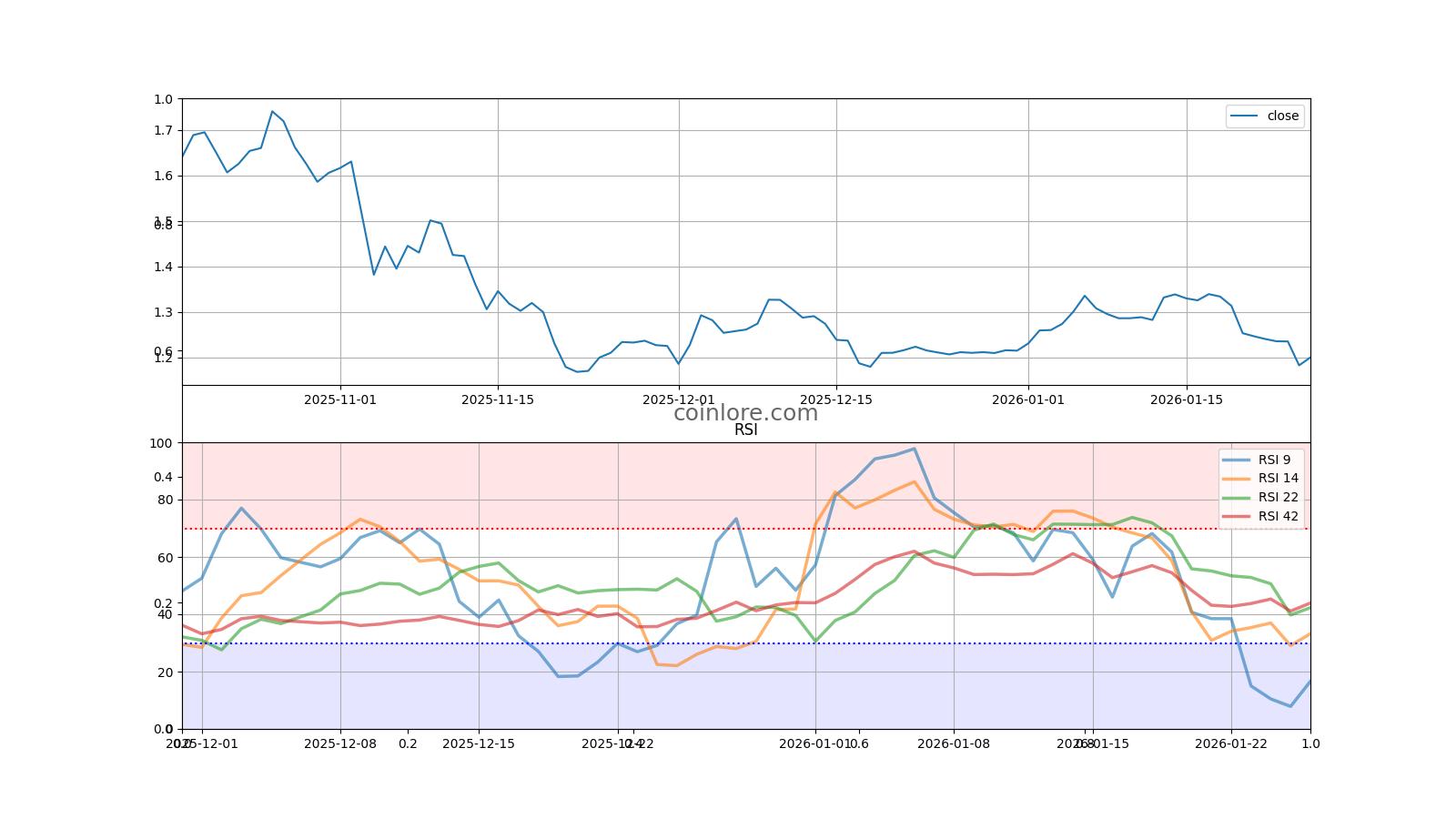 N3RD Finance RSI indicator