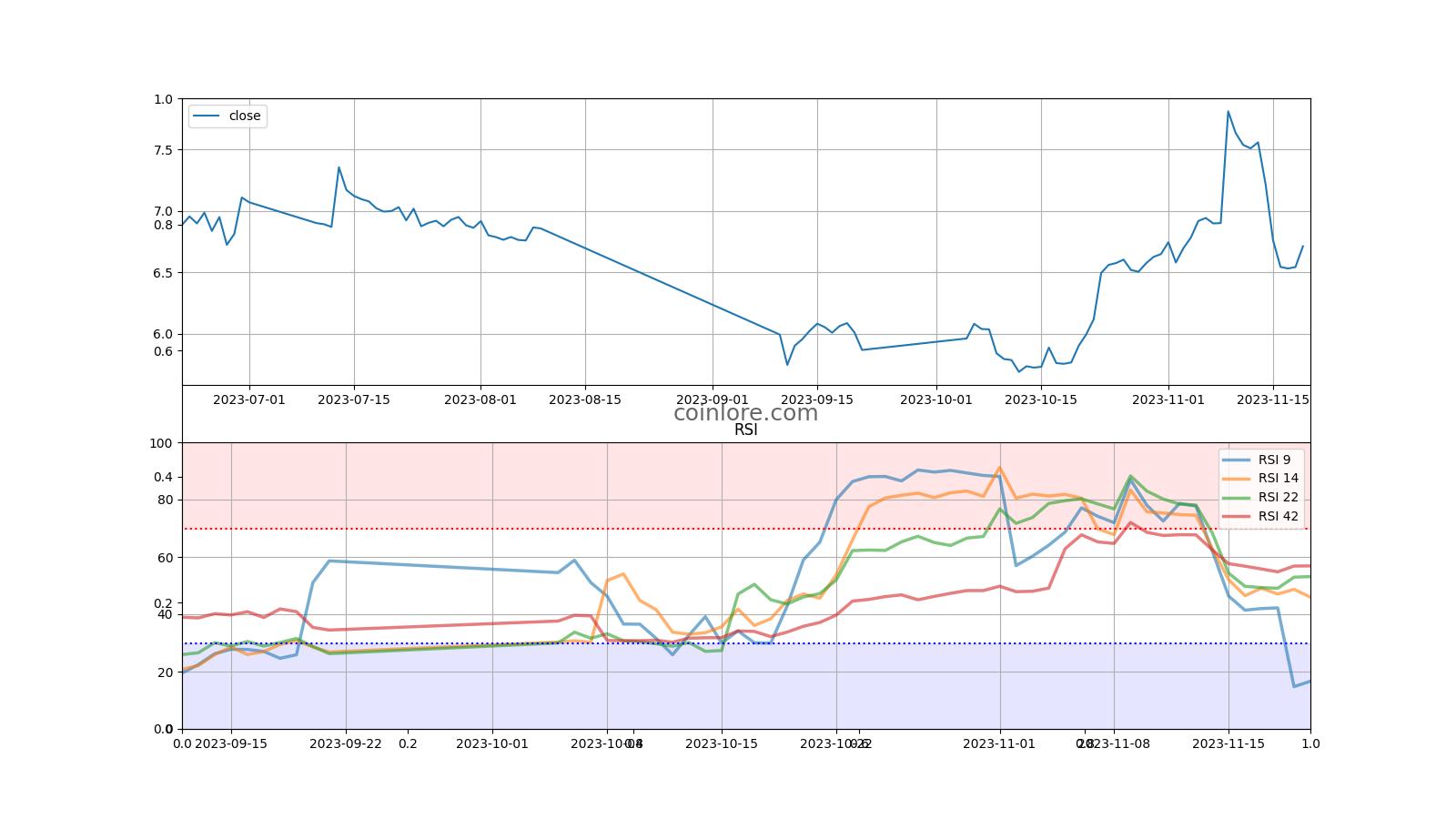 N3RD Finance RSI indicator