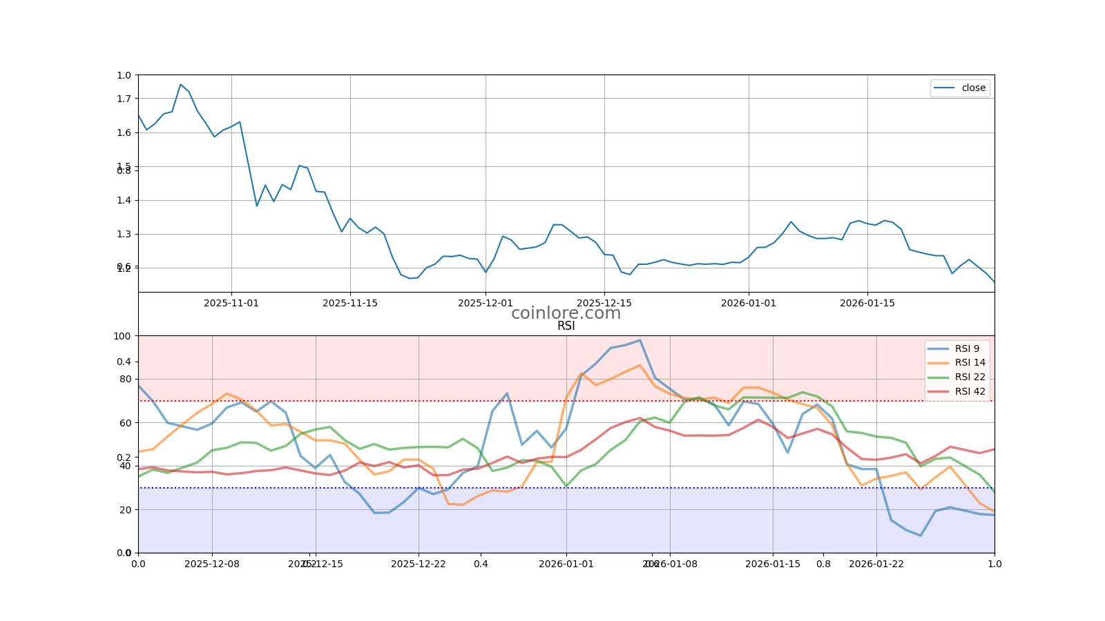 N3RD Finance RSI indicator
