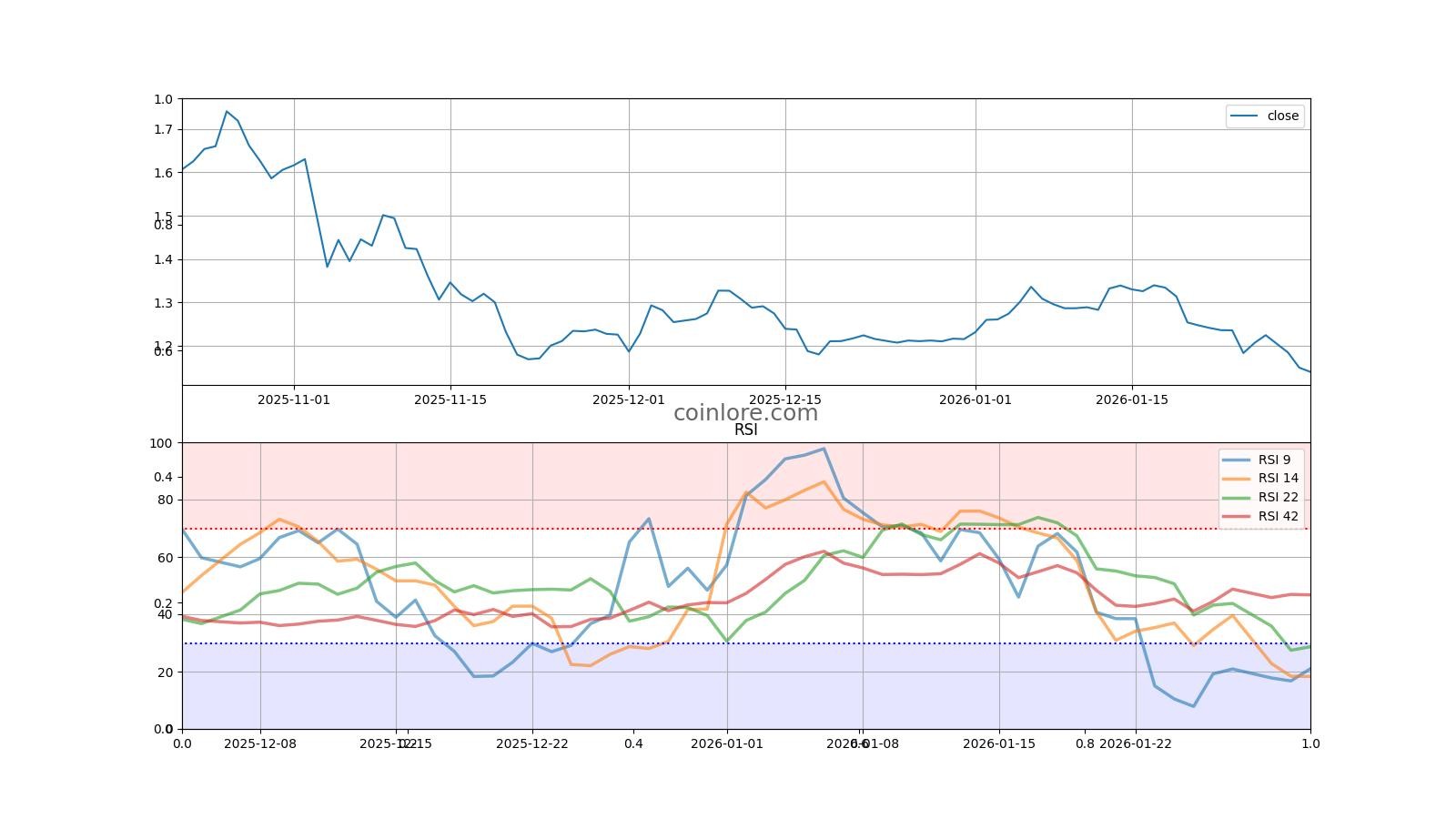 N3RD Finance RSI indicator