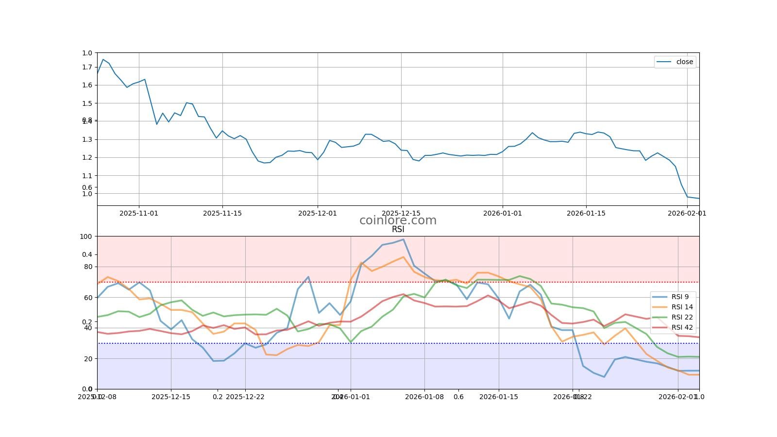 N3RD Finance RSI indicator