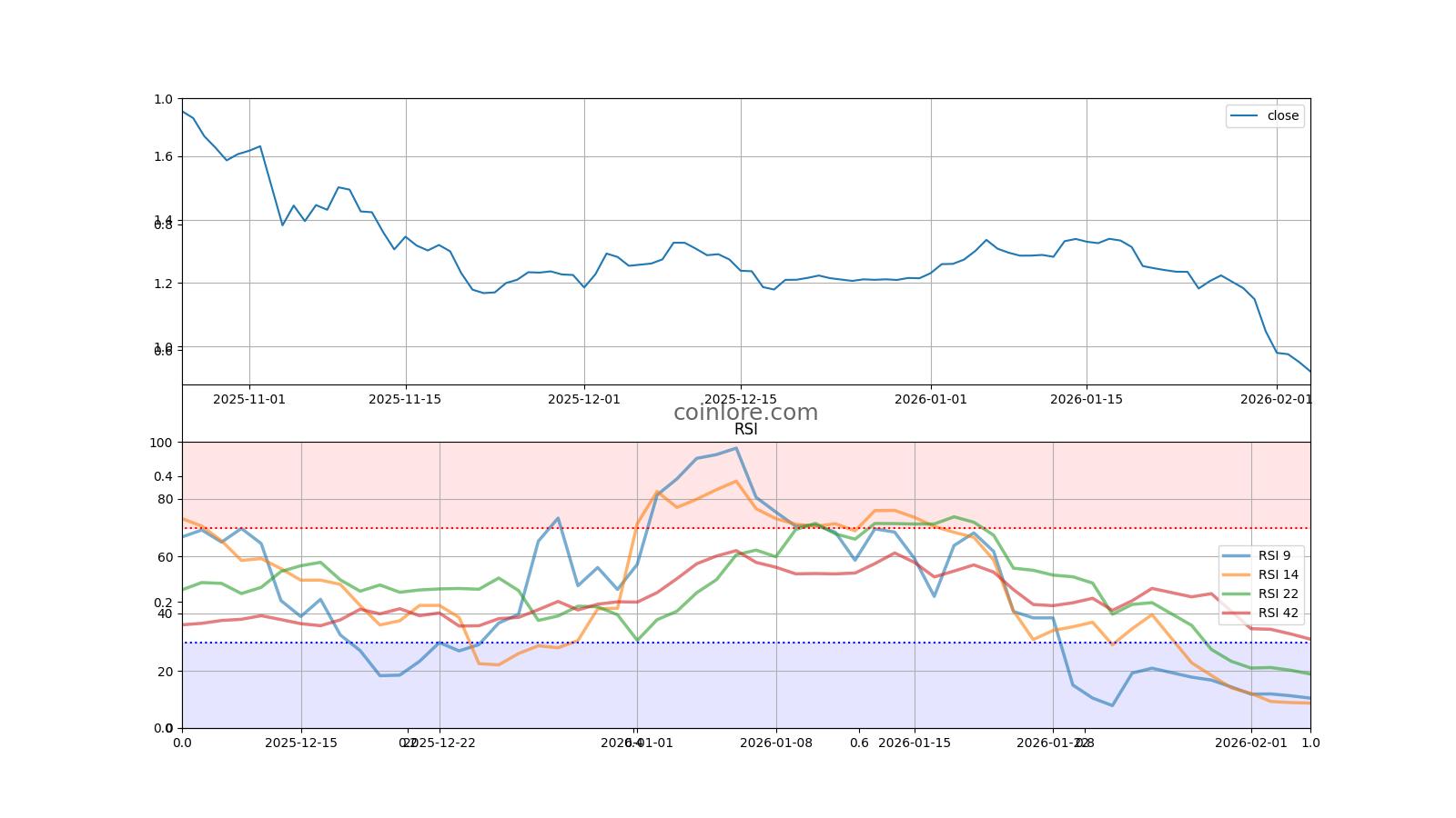 N3RD Finance RSI indicator