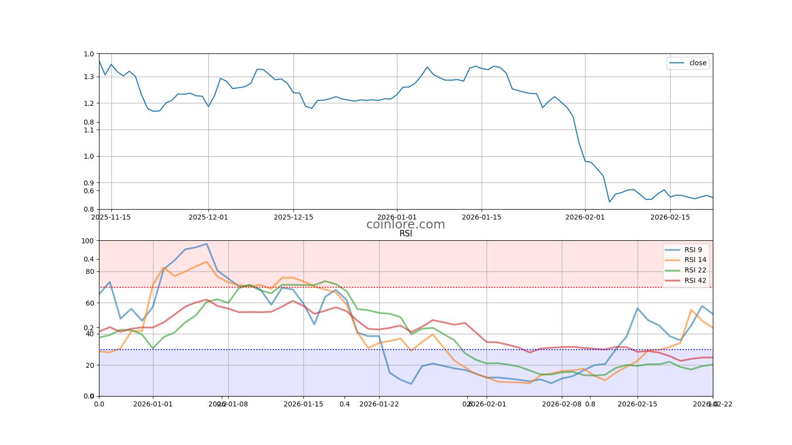 N3RD Finance RSI indicator