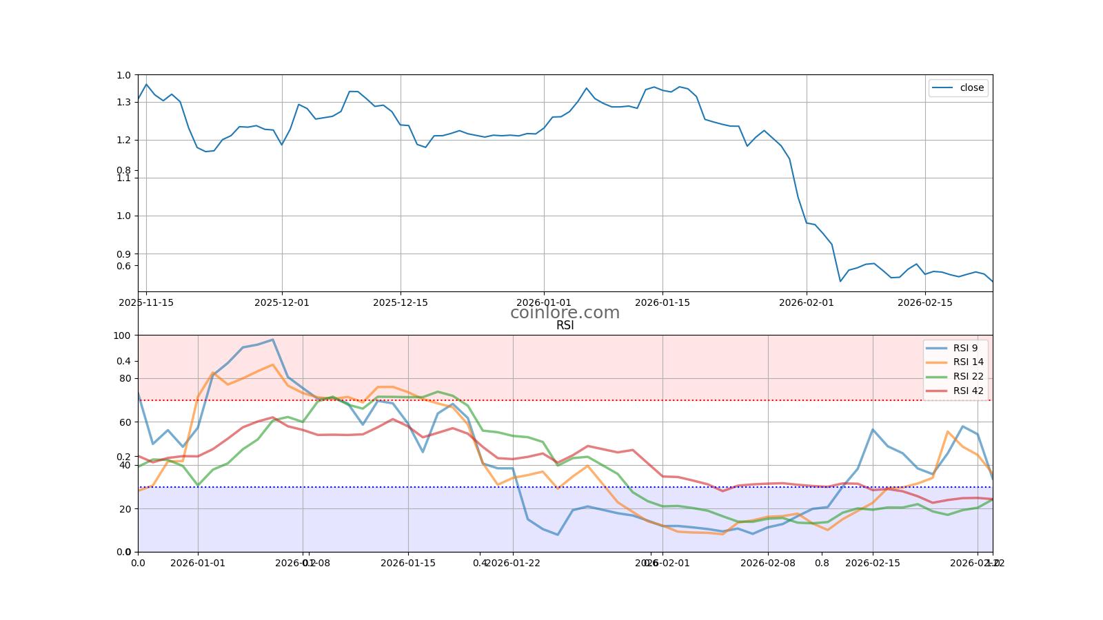 N3RD Finance RSI indicator