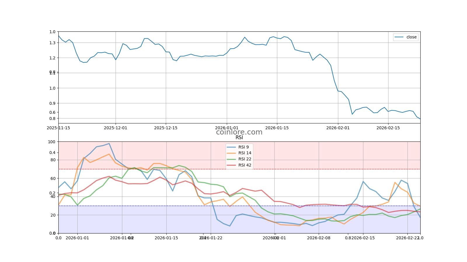 N3RD Finance RSI indicator
