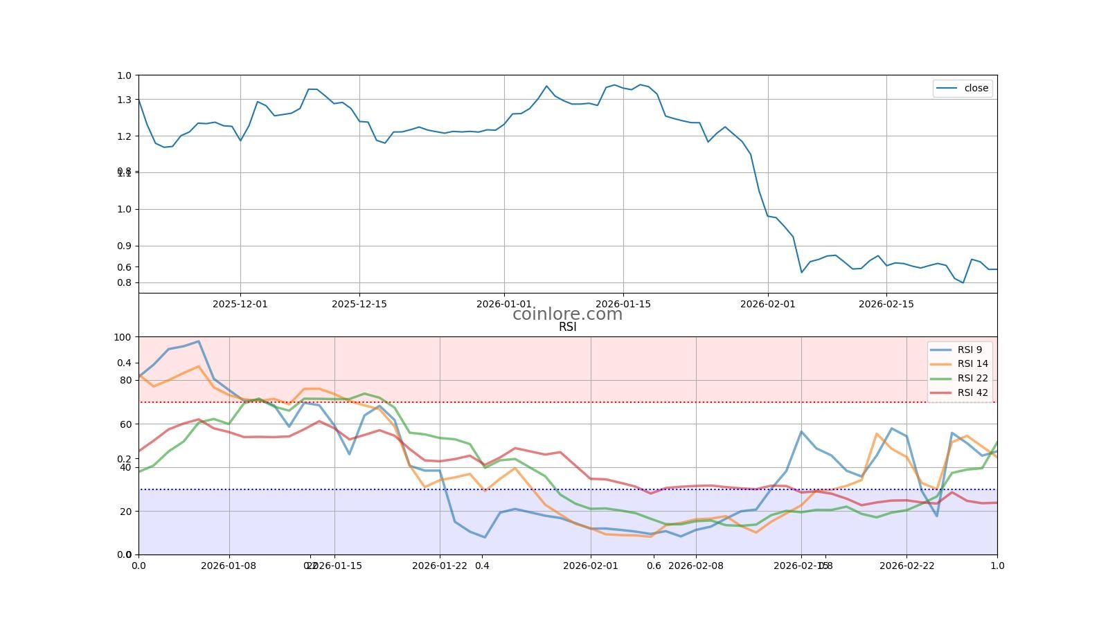 N3RD Finance RSI indicator