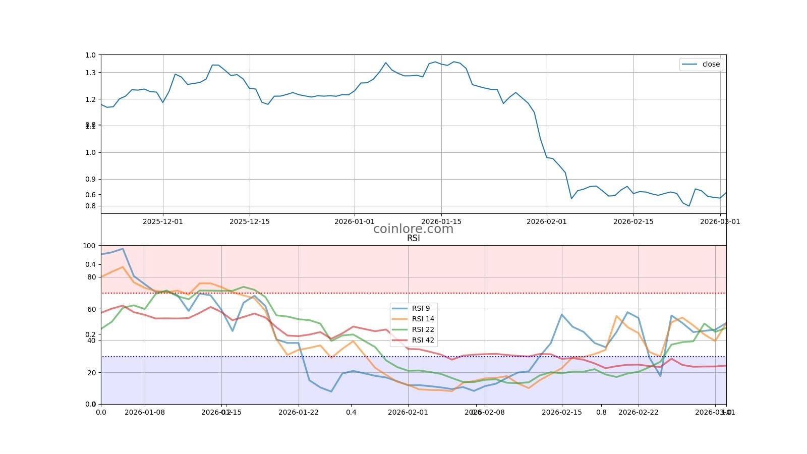 N3RD Finance RSI indicator