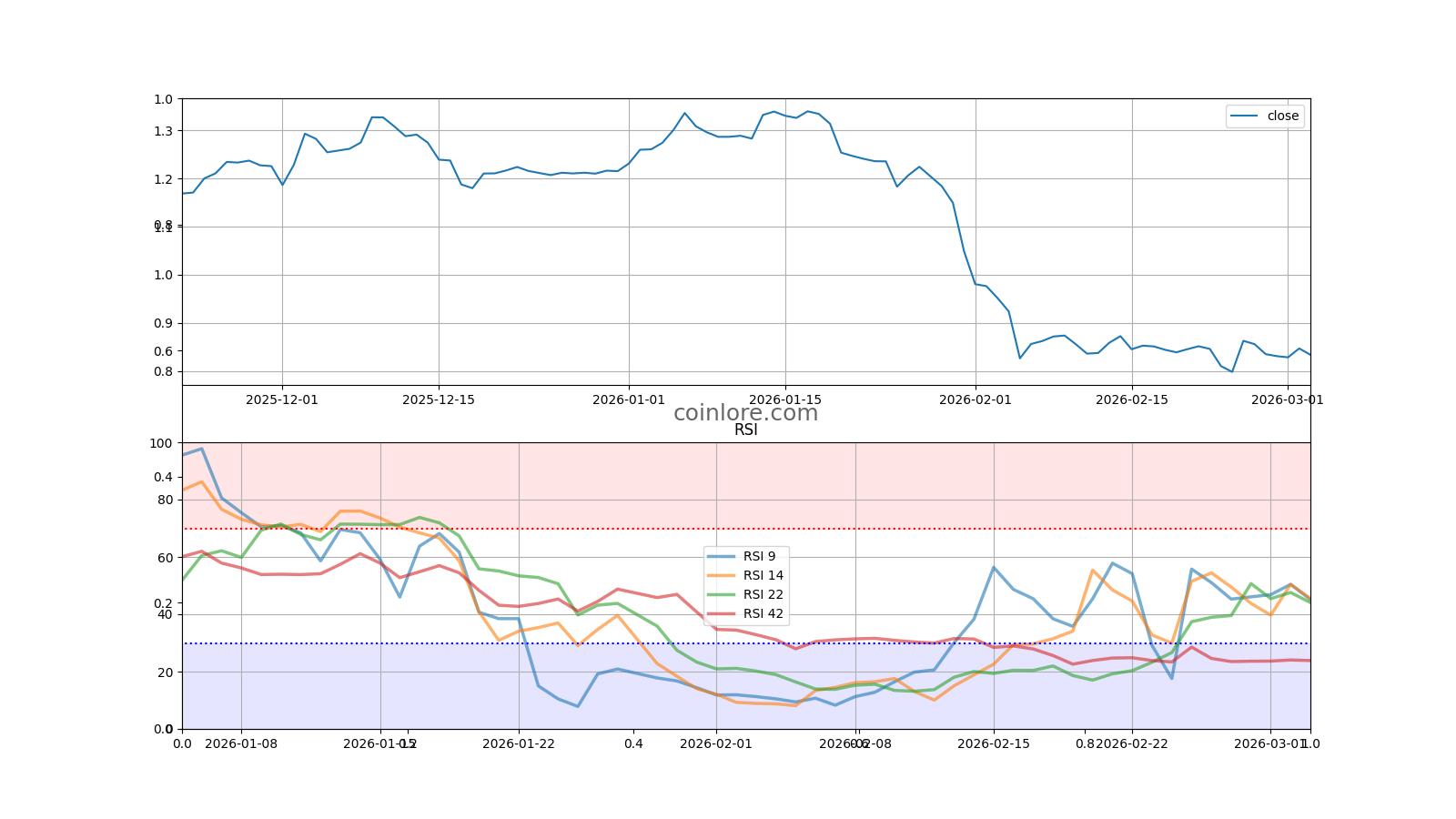 N3RD Finance RSI indicator