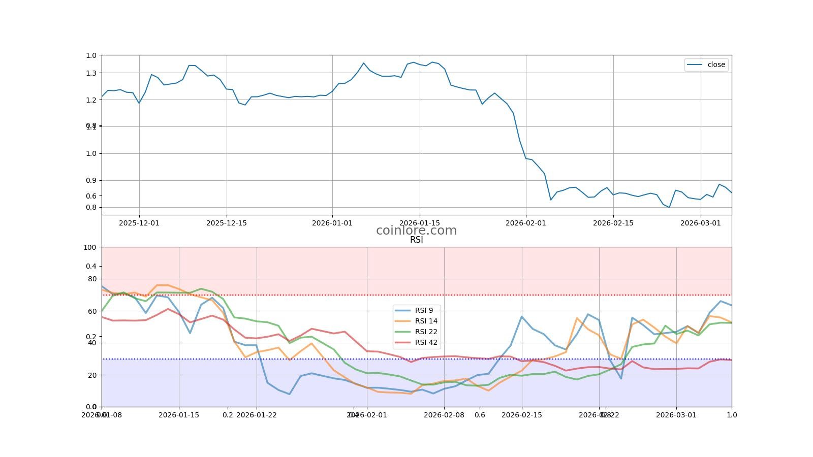 N3RD Finance RSI indicator
