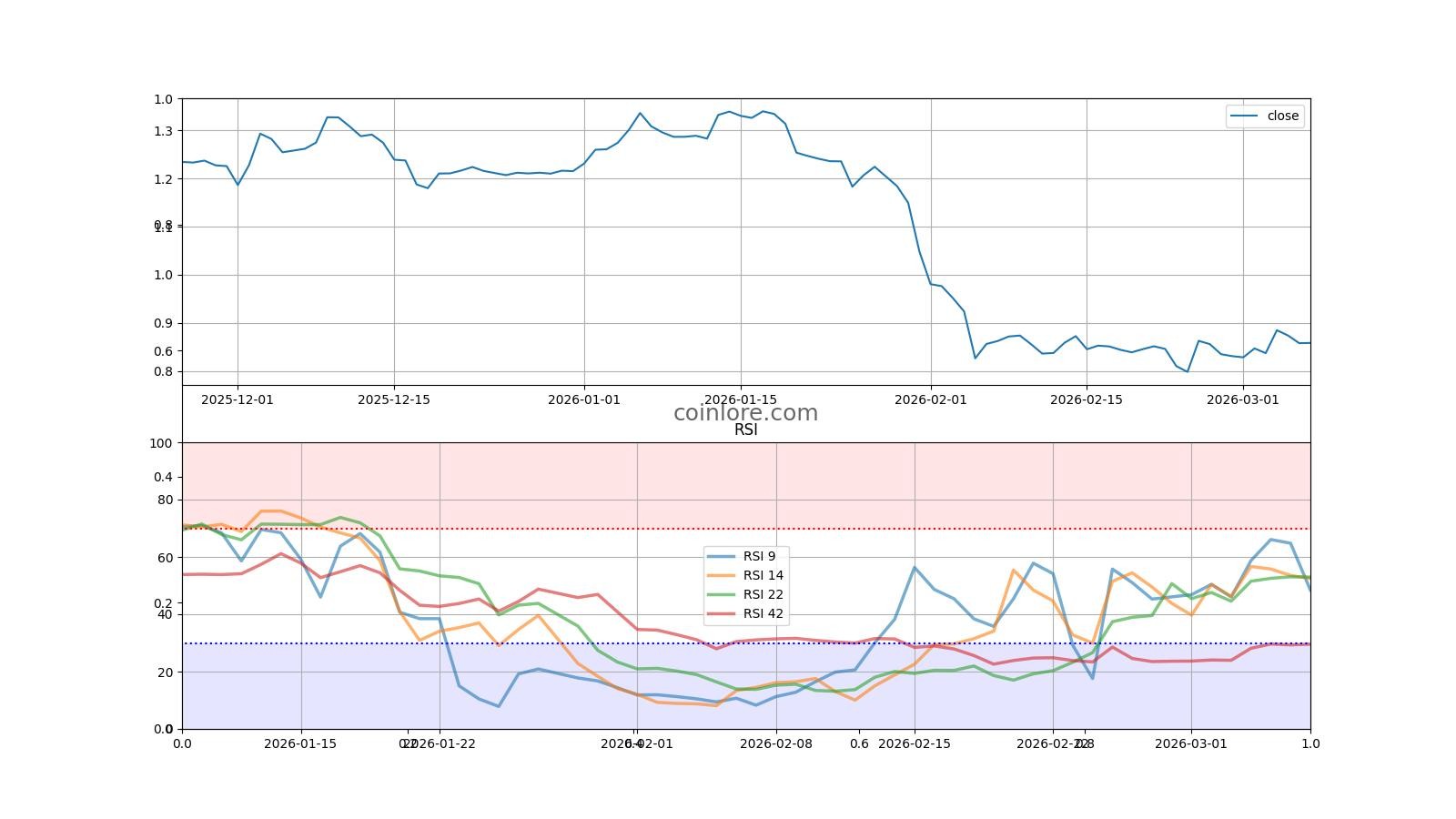 N3RD Finance RSI indicator