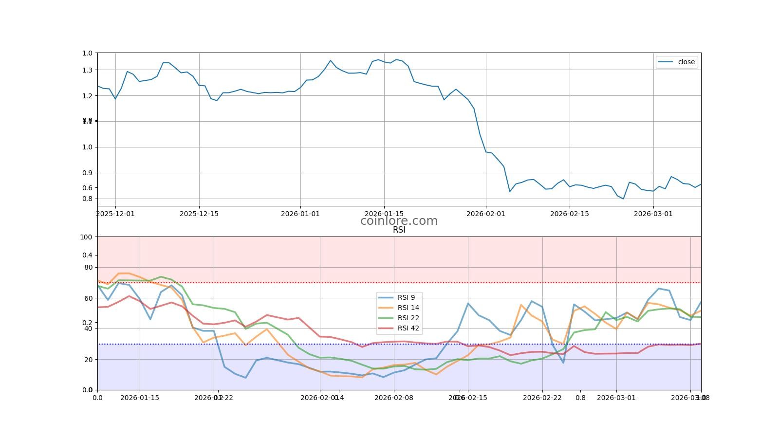 N3RD Finance RSI indicator