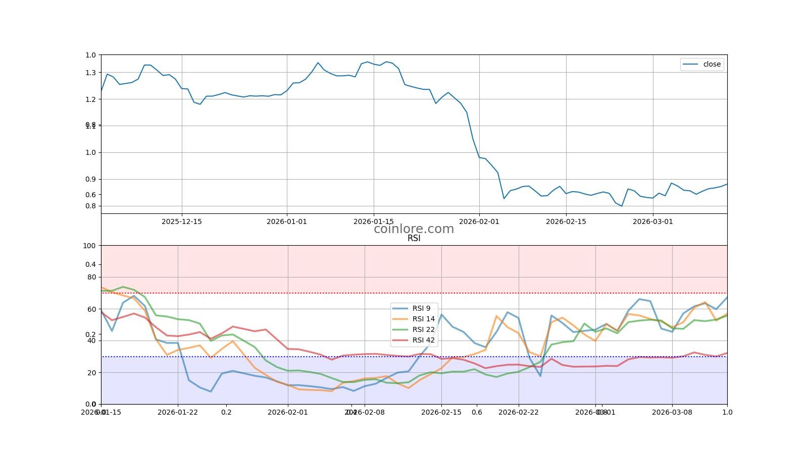 N3RD Finance RSI indicator