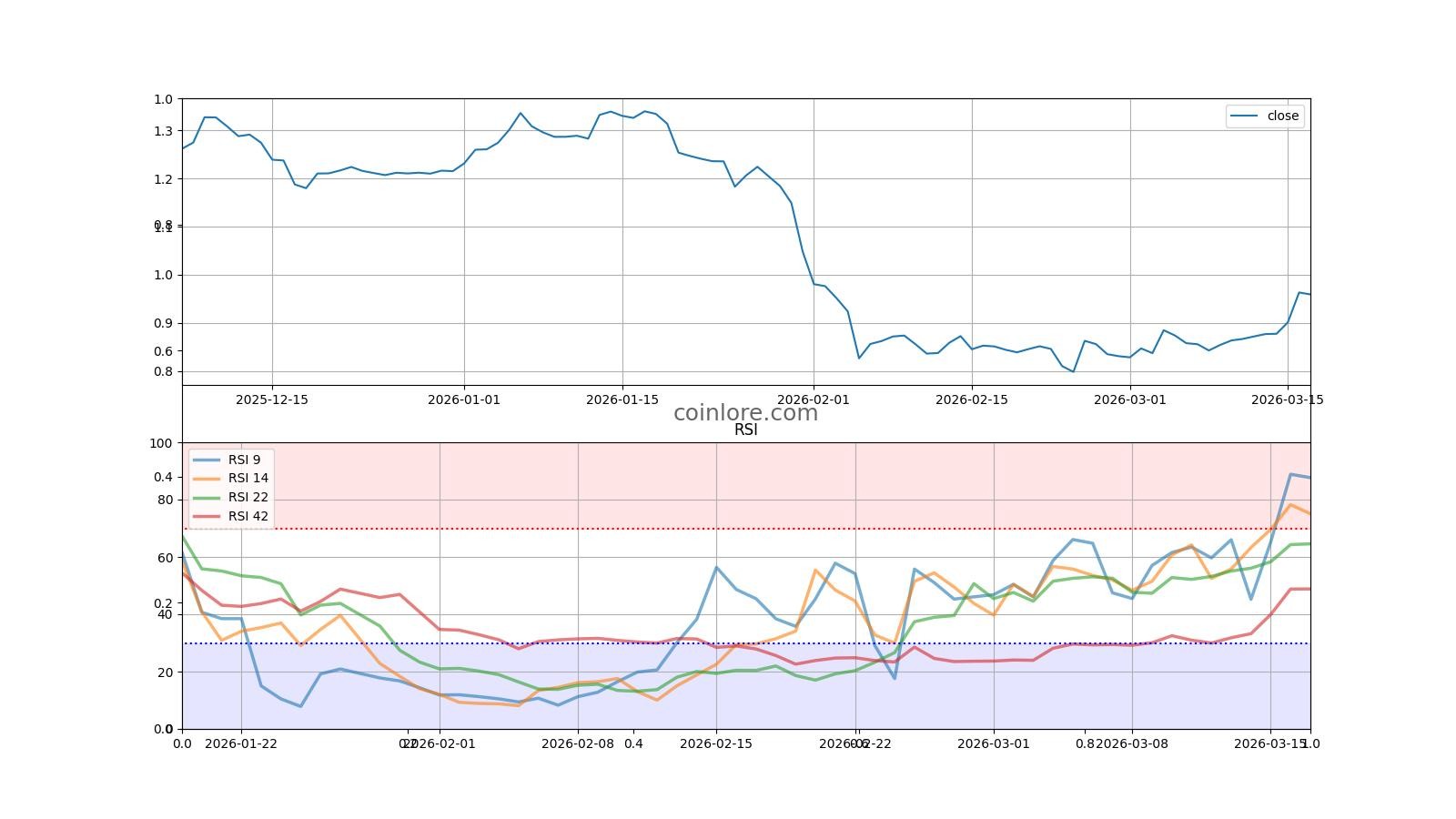 N3RD Finance RSI indicator