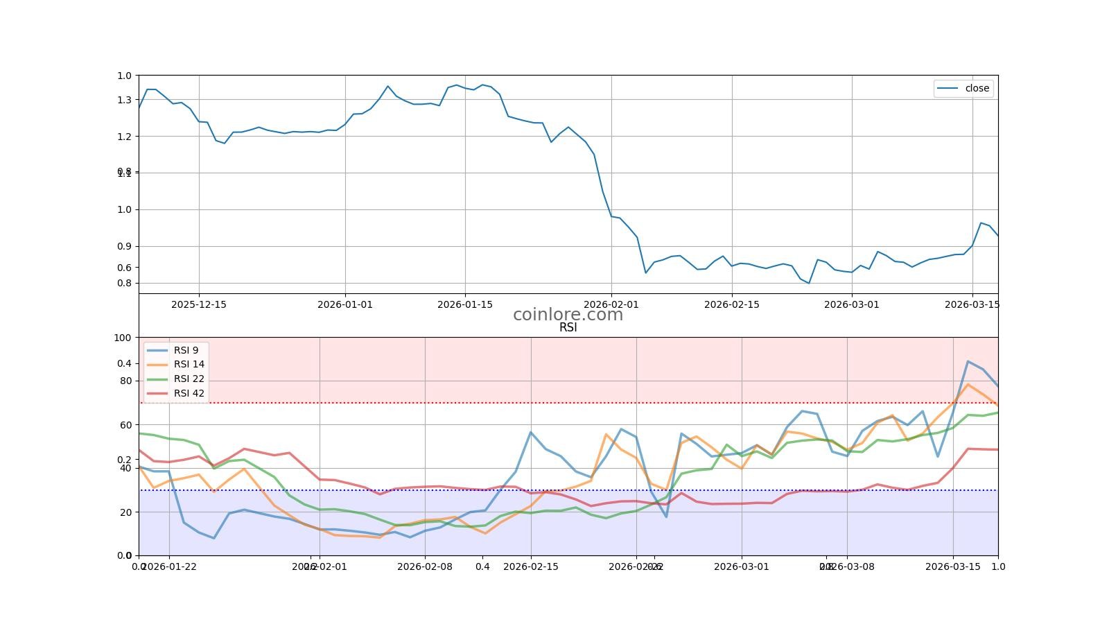 N3RD Finance RSI indicator