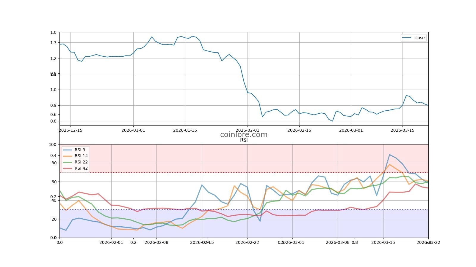 N3RD Finance RSI indicator