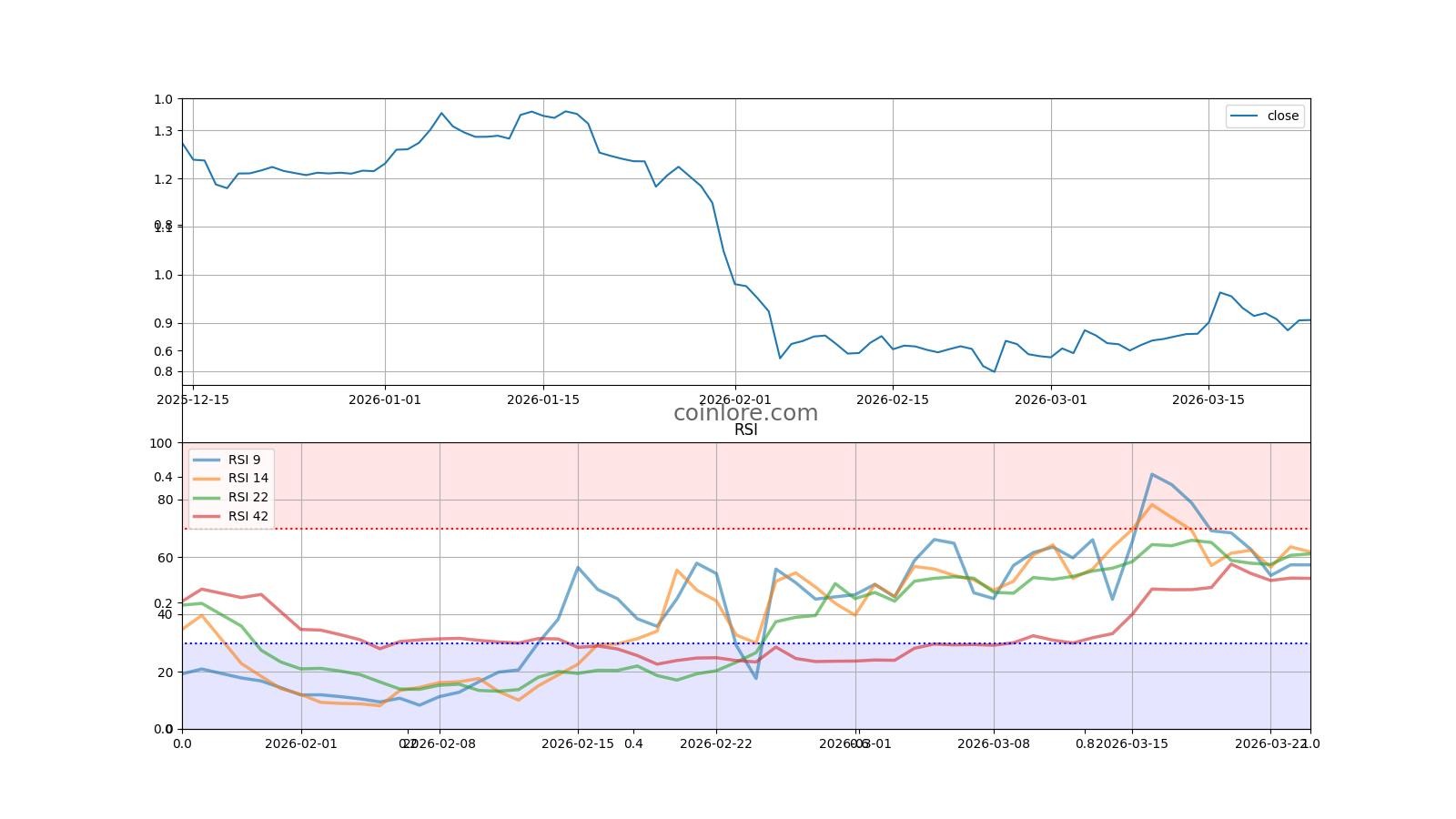 N3RD Finance RSI indicator